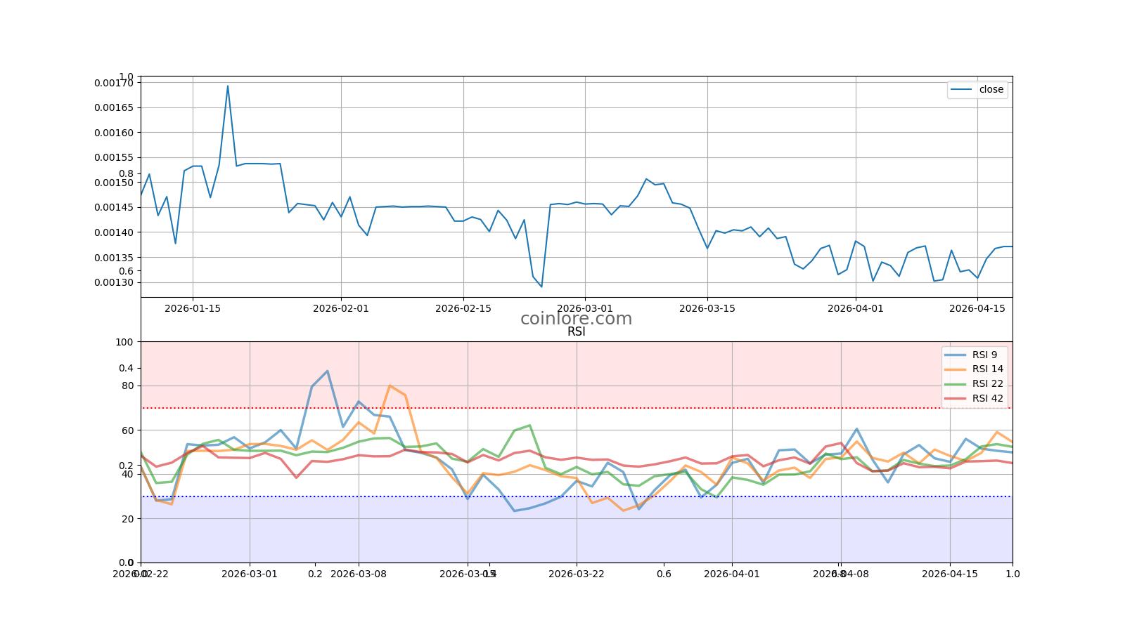SmartHoldem RSI indicator