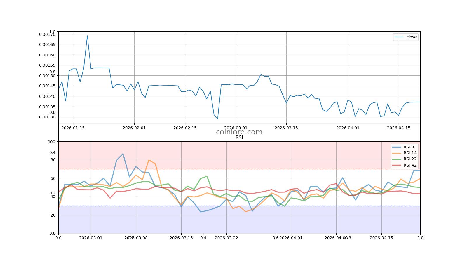 SmartHoldem RSI indicator