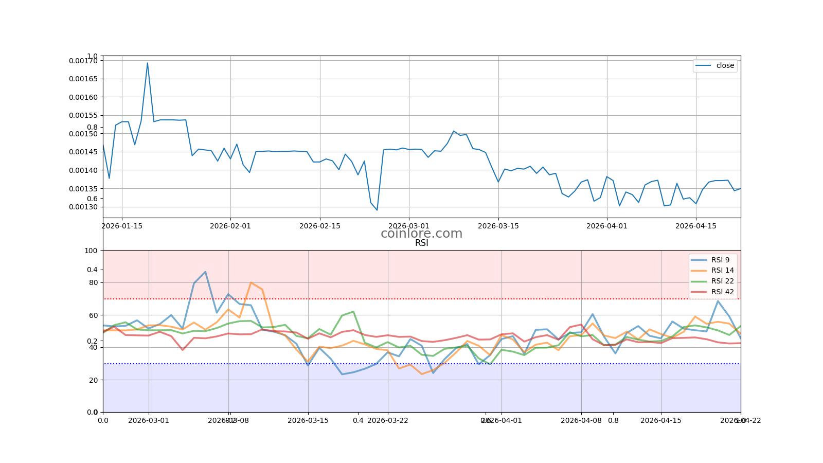 SmartHoldem RSI indicator