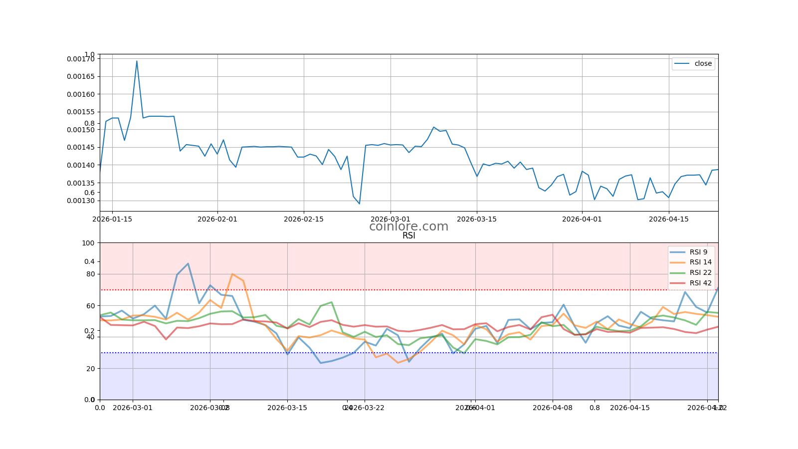 SmartHoldem RSI indicator