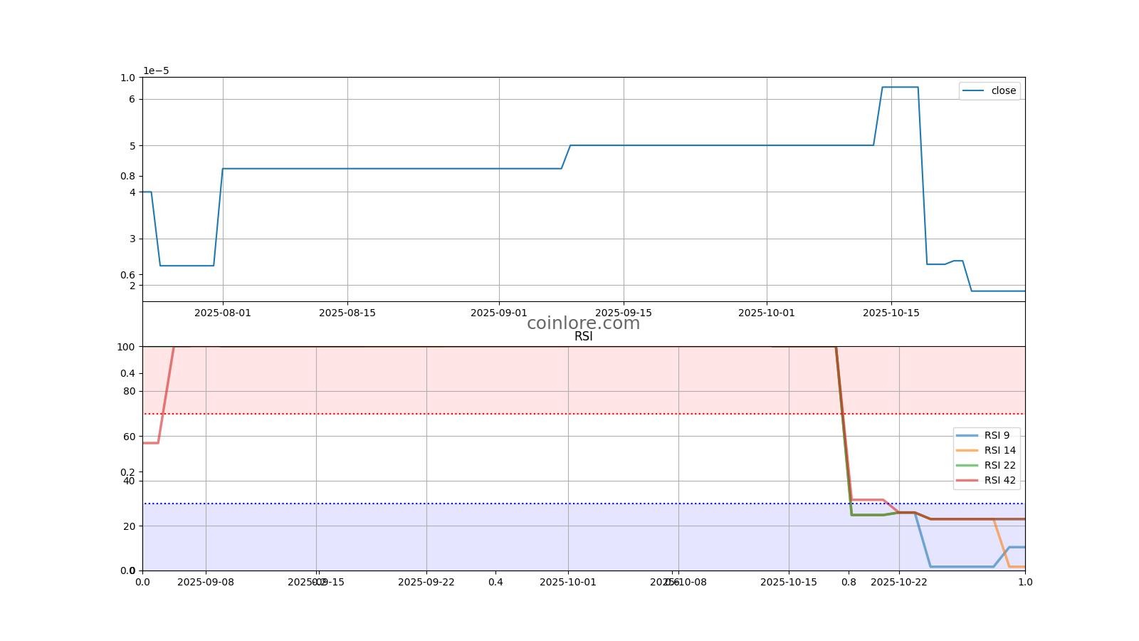 SmartLOX RSI indicator