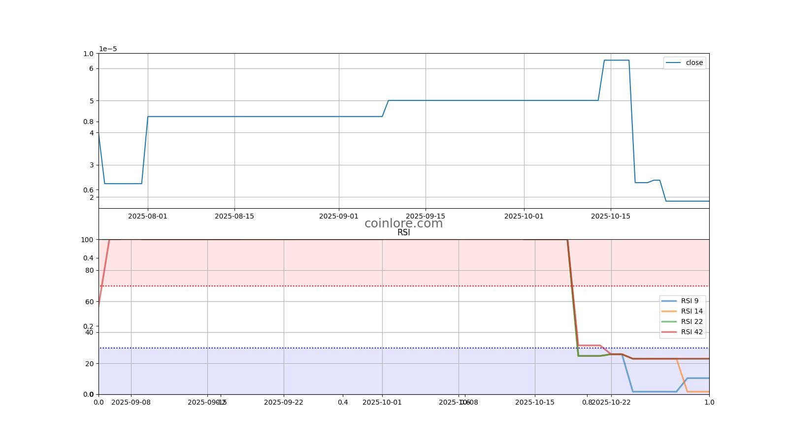 SmartLOX RSI indicator