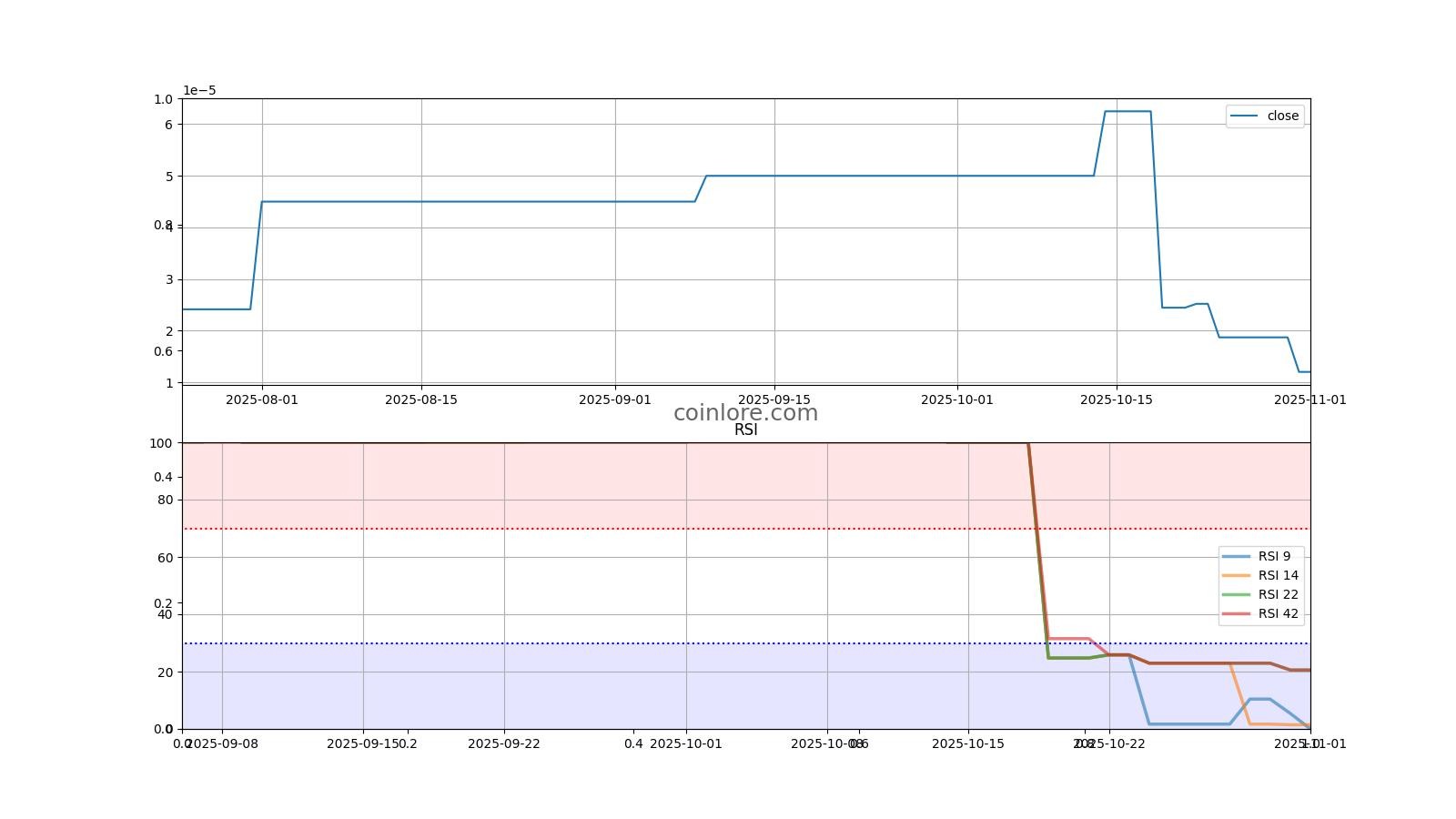 SmartLOX RSI indicator