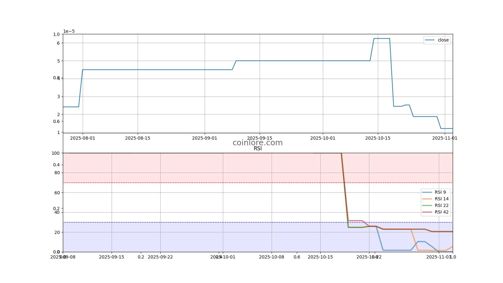 SmartLOX RSI indicator