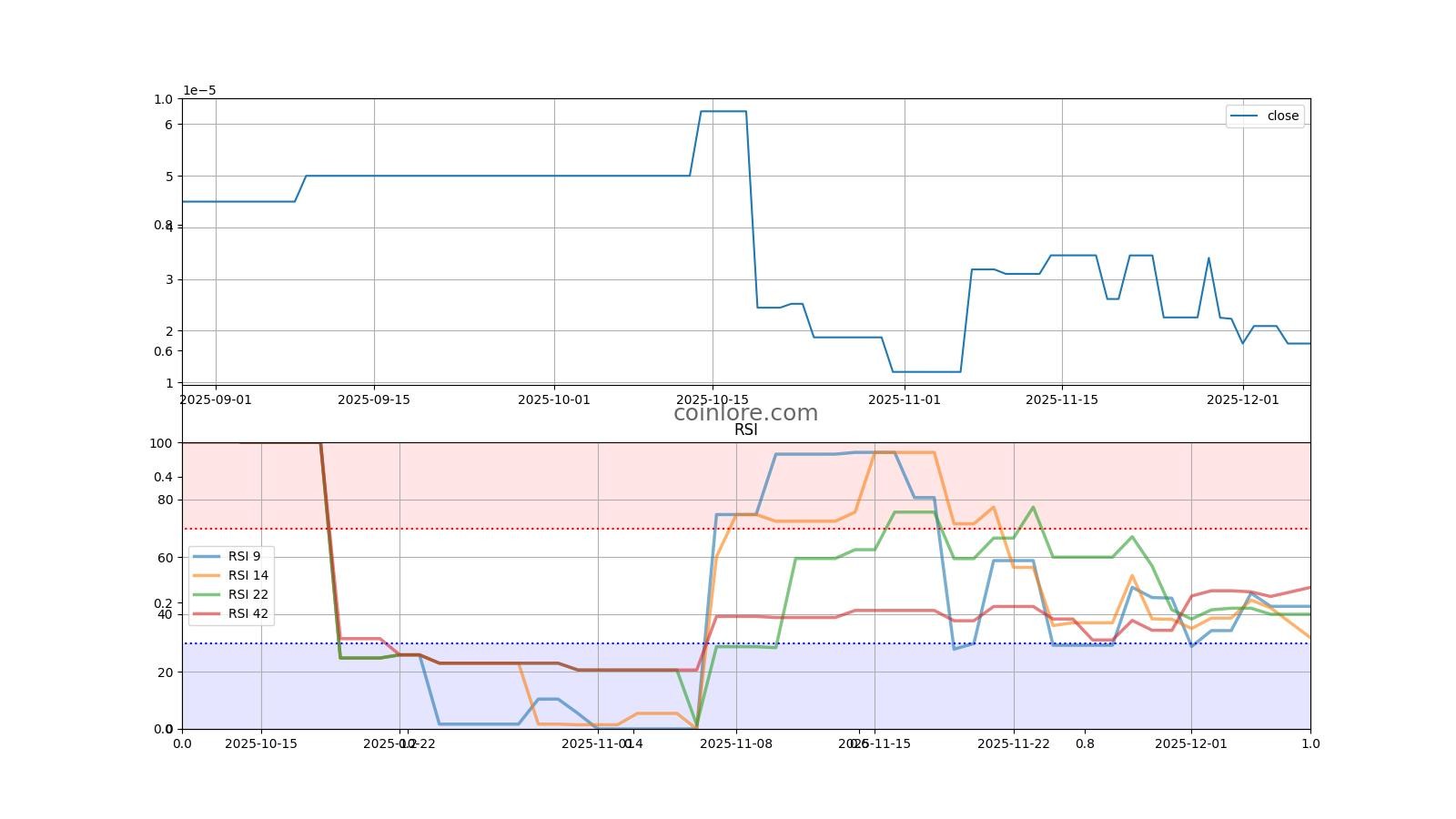 SmartLOX RSI indicator