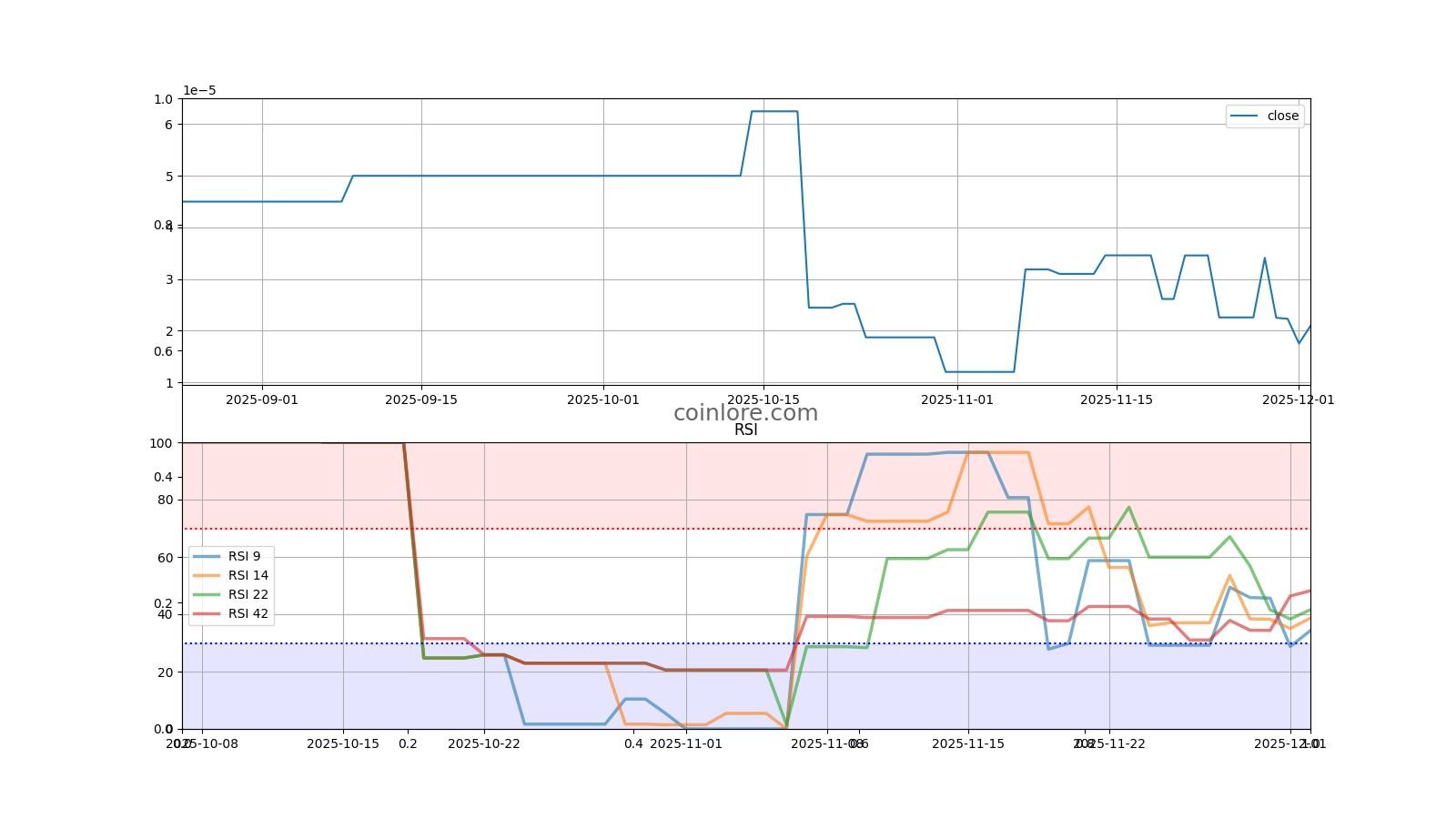 SmartLOX RSI indicator
