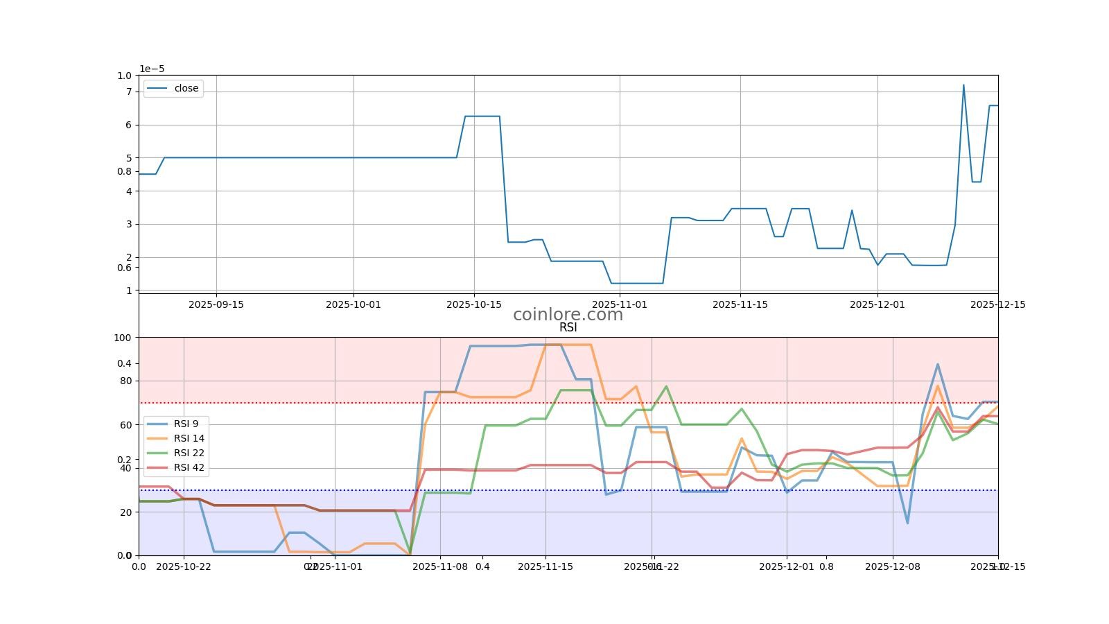 SmartLOX RSI indicator