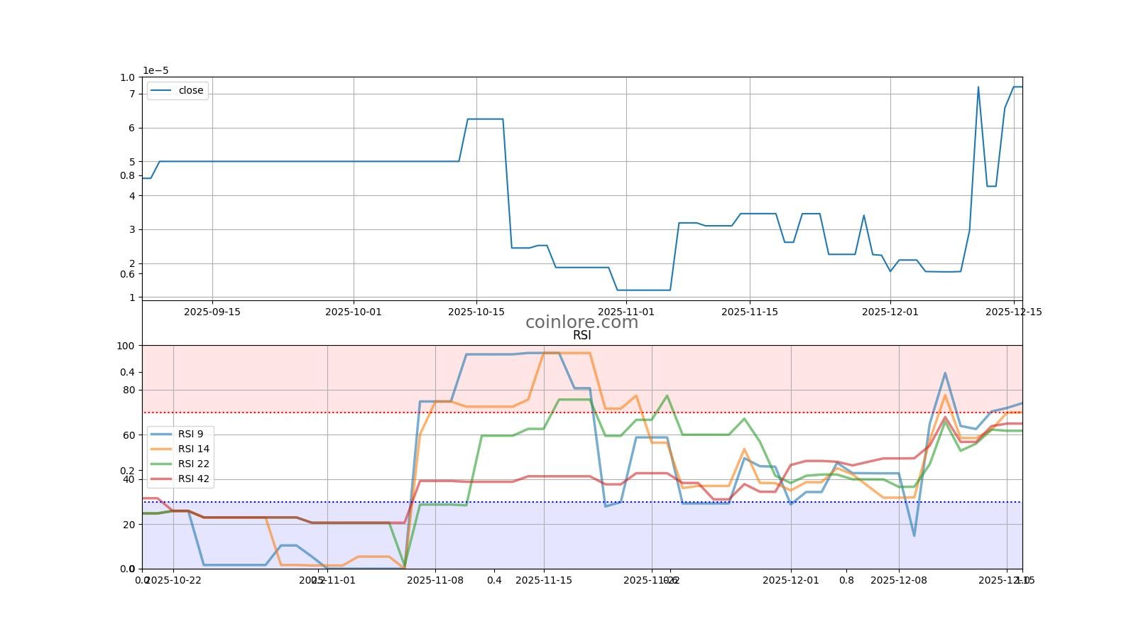 SmartLOX RSI indicator