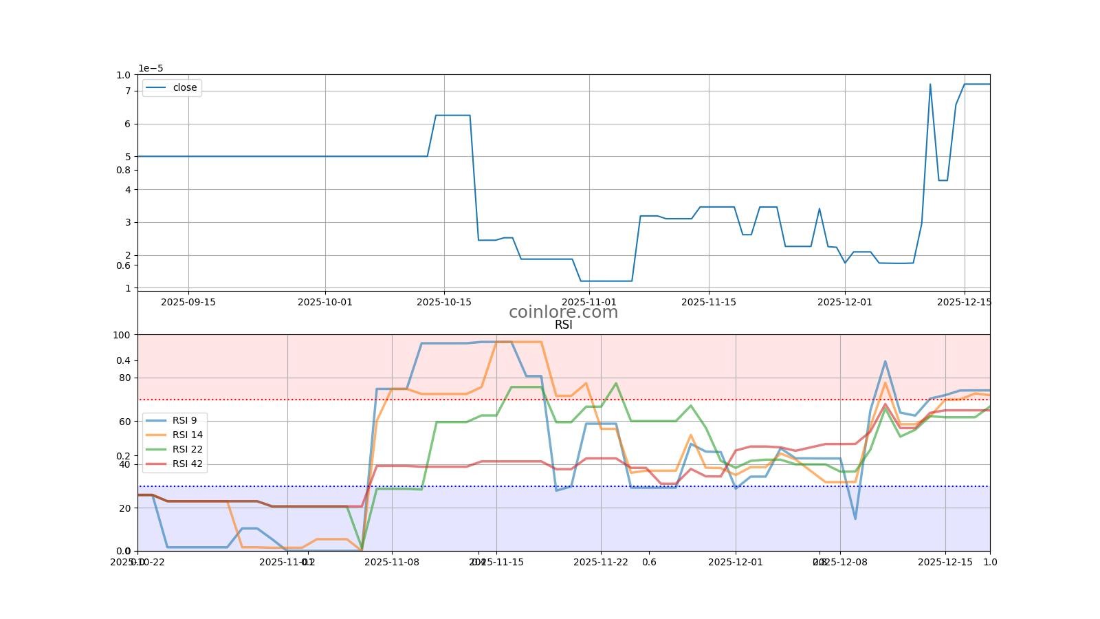 SmartLOX RSI indicator