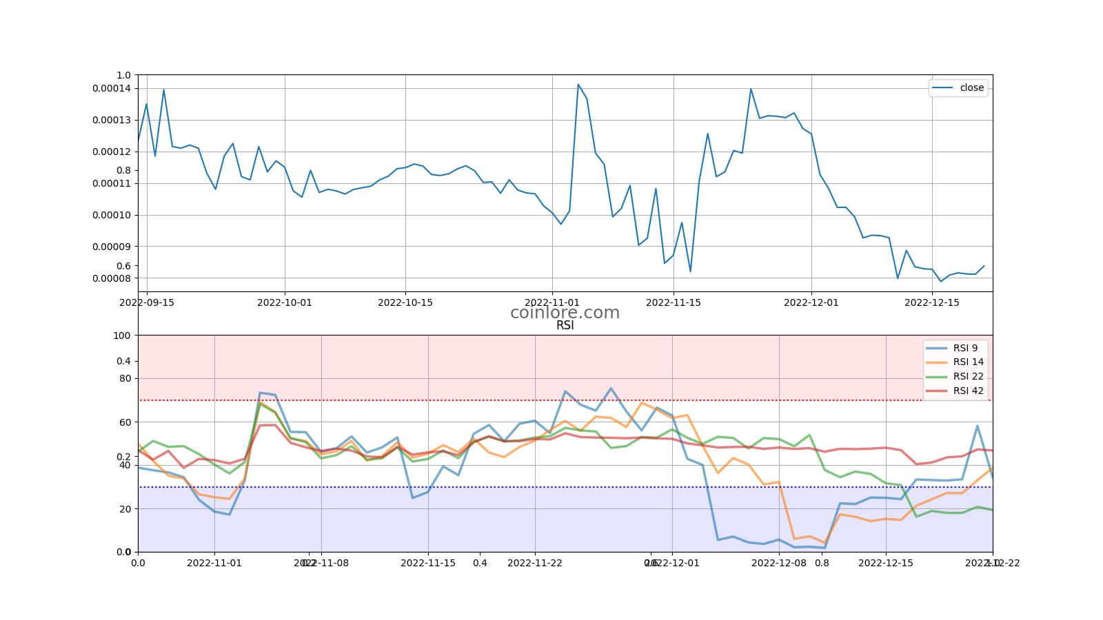 SmartNFT RSI indicator