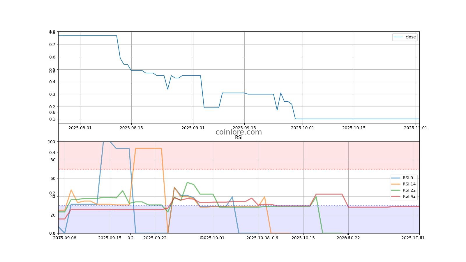 SmARTOFGIVING RSI indicator