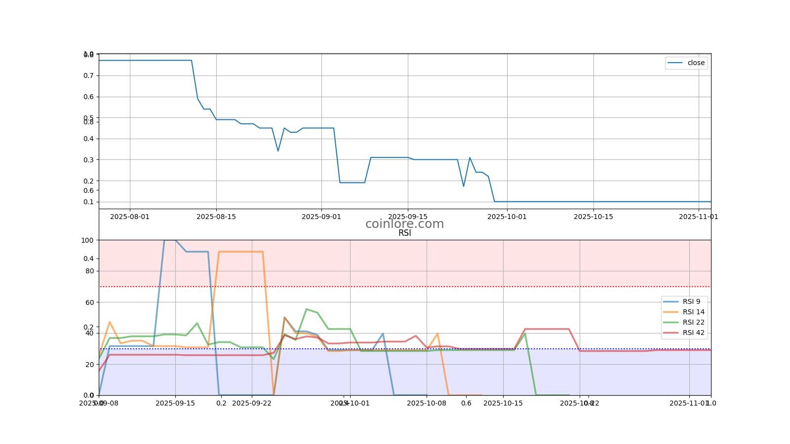 SmARTOFGIVING RSI indicator