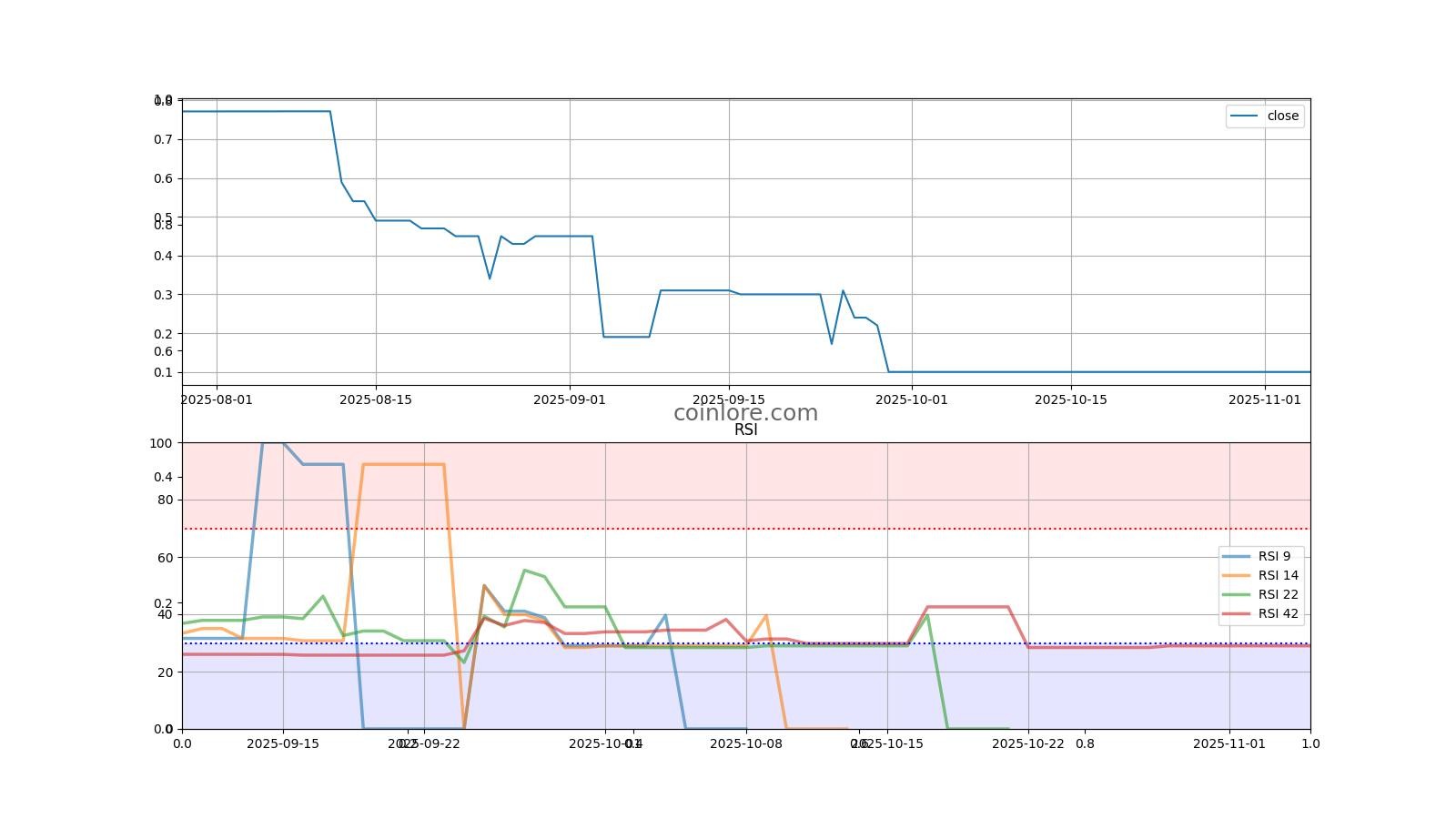 SmARTOFGIVING RSI indicator