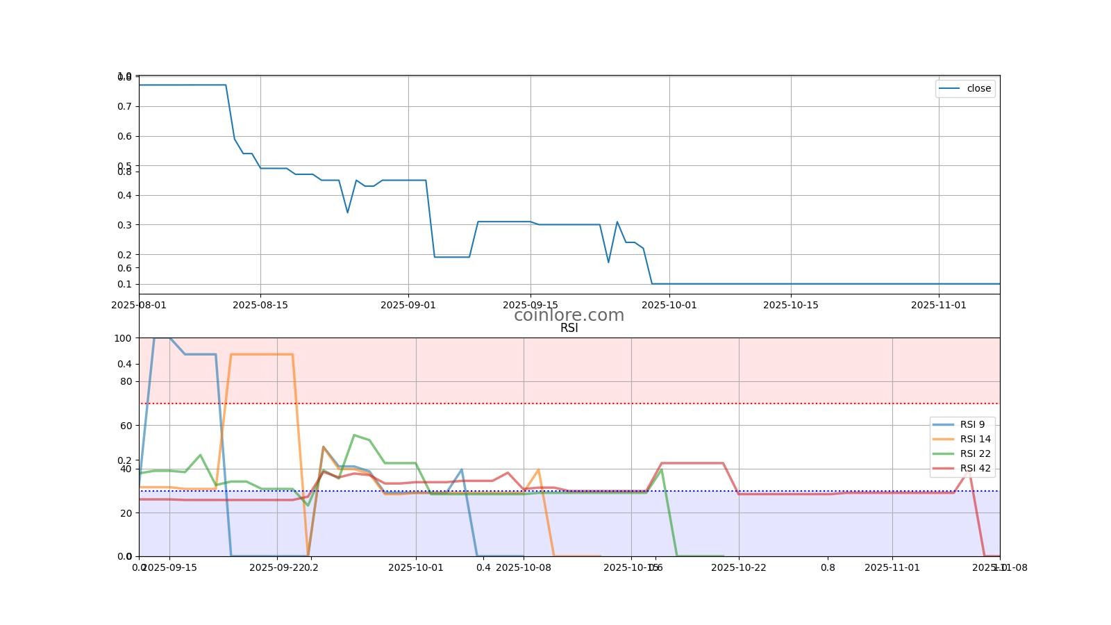 AOGトークン RSI indicator
