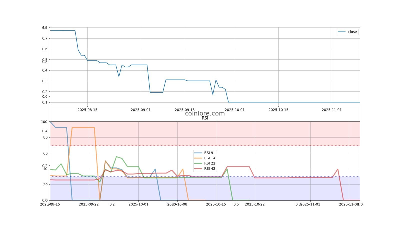 SmARTOFGIVING RSI indicator