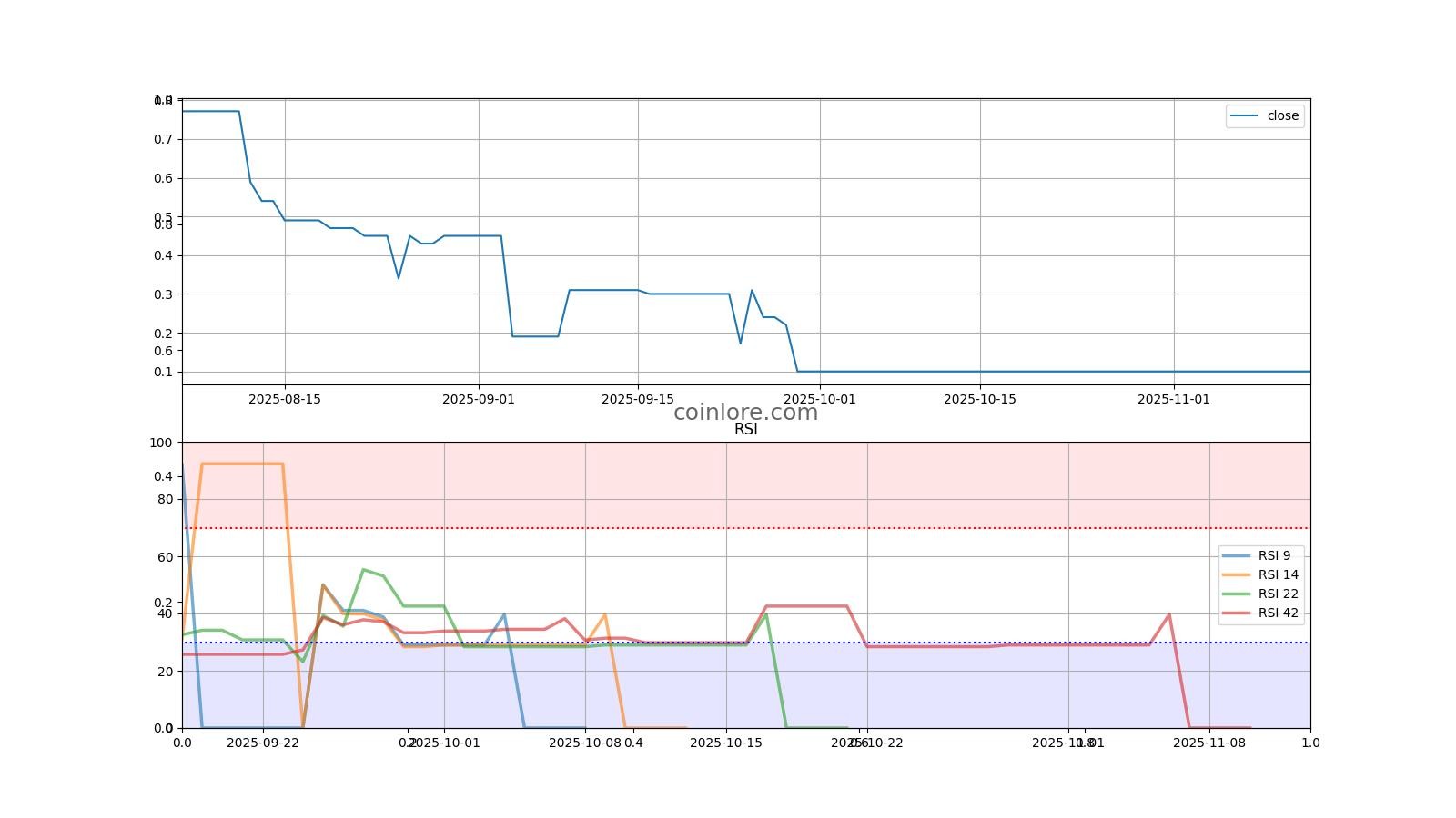 SmARTOFGIVING RSI indicator