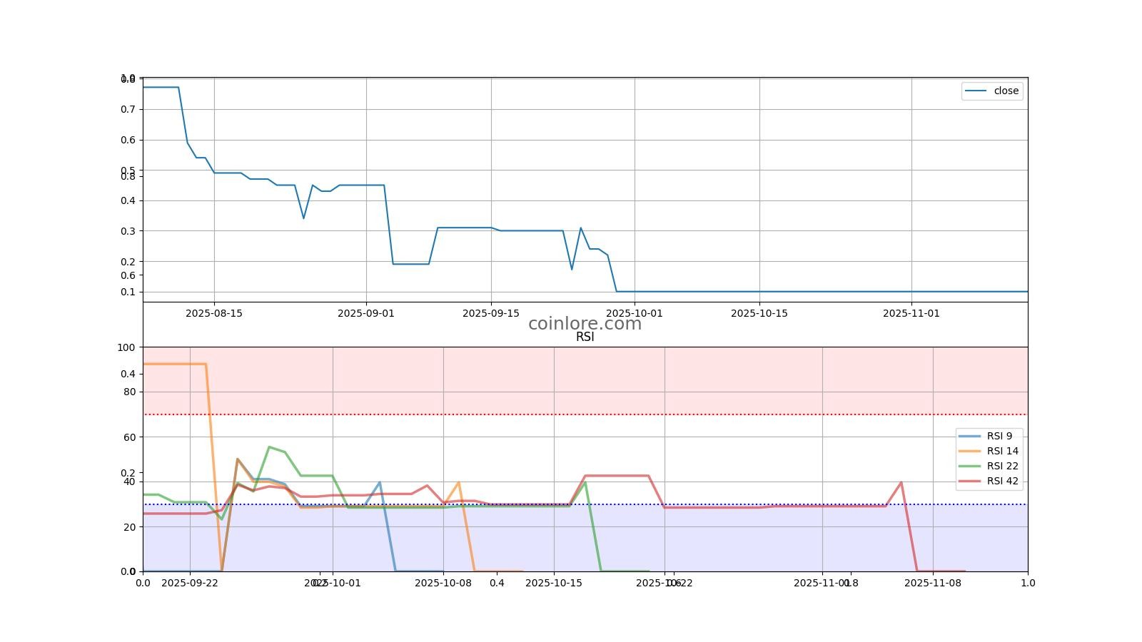 SmARTOFGIVING RSI indicator