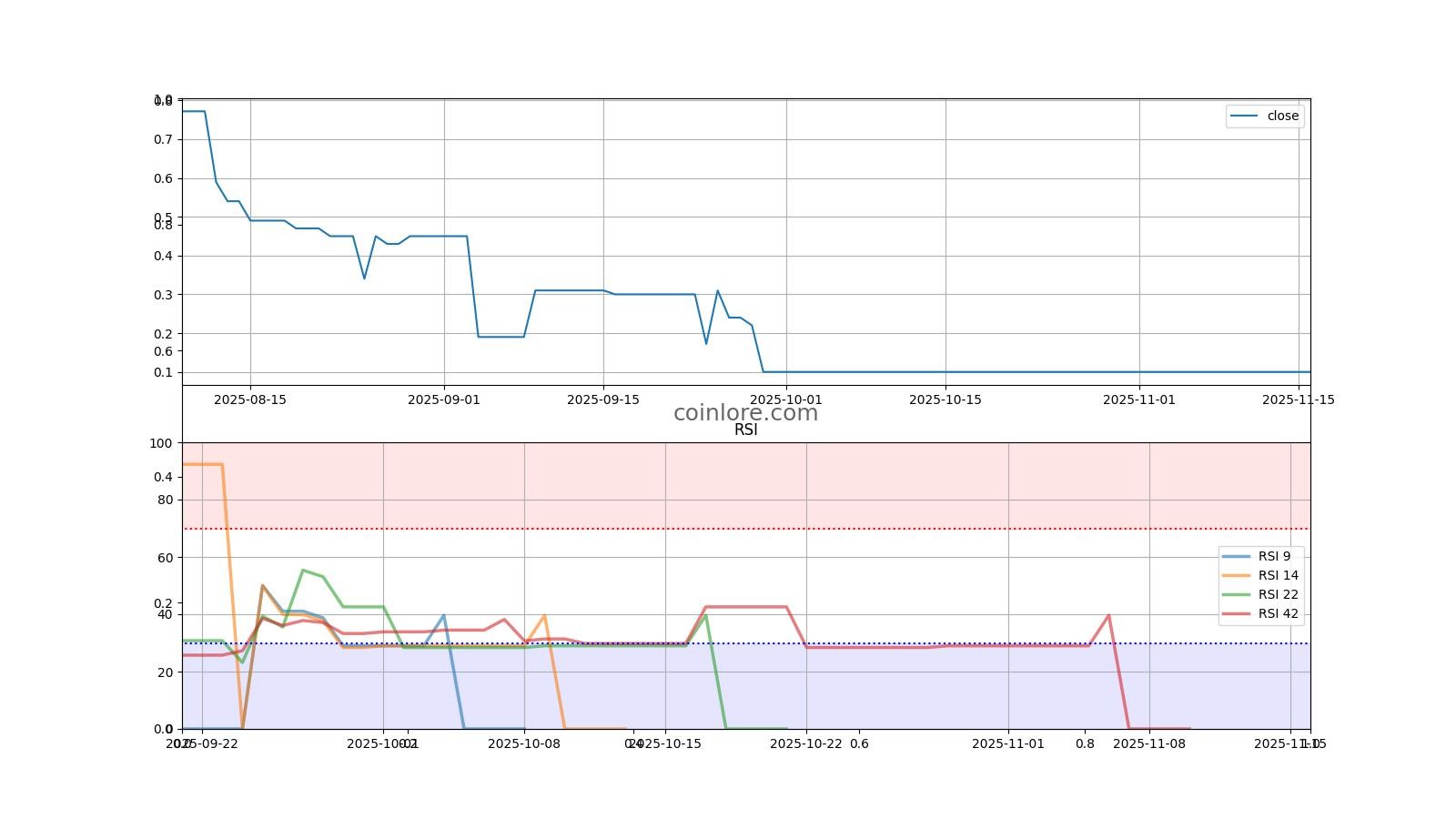 SmARTOFGIVING RSI indicator