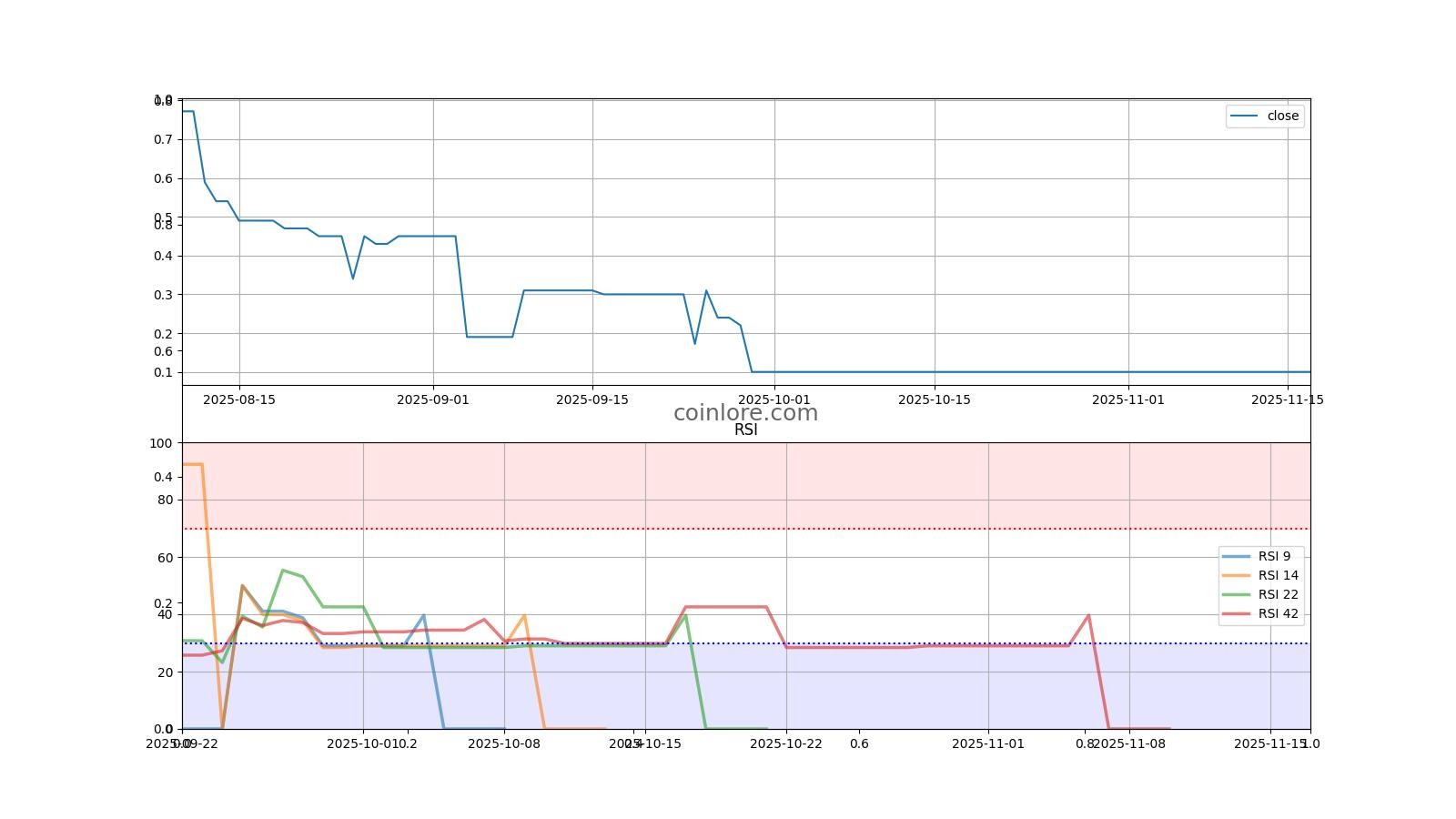 SmARTOFGIVING RSI indicator