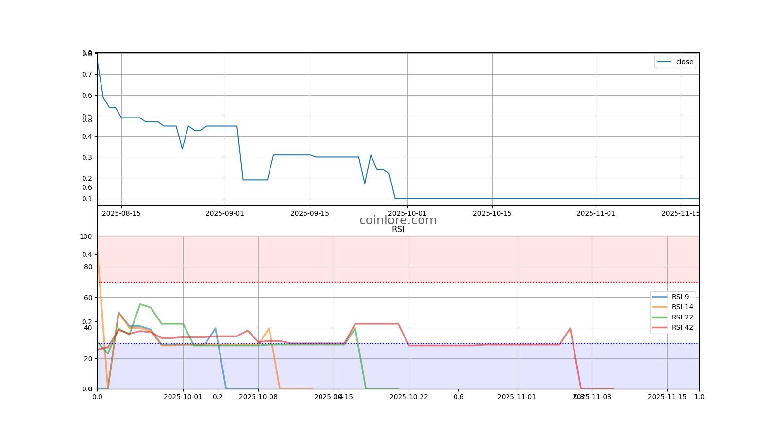 SmARTOFGIVING RSI indicator