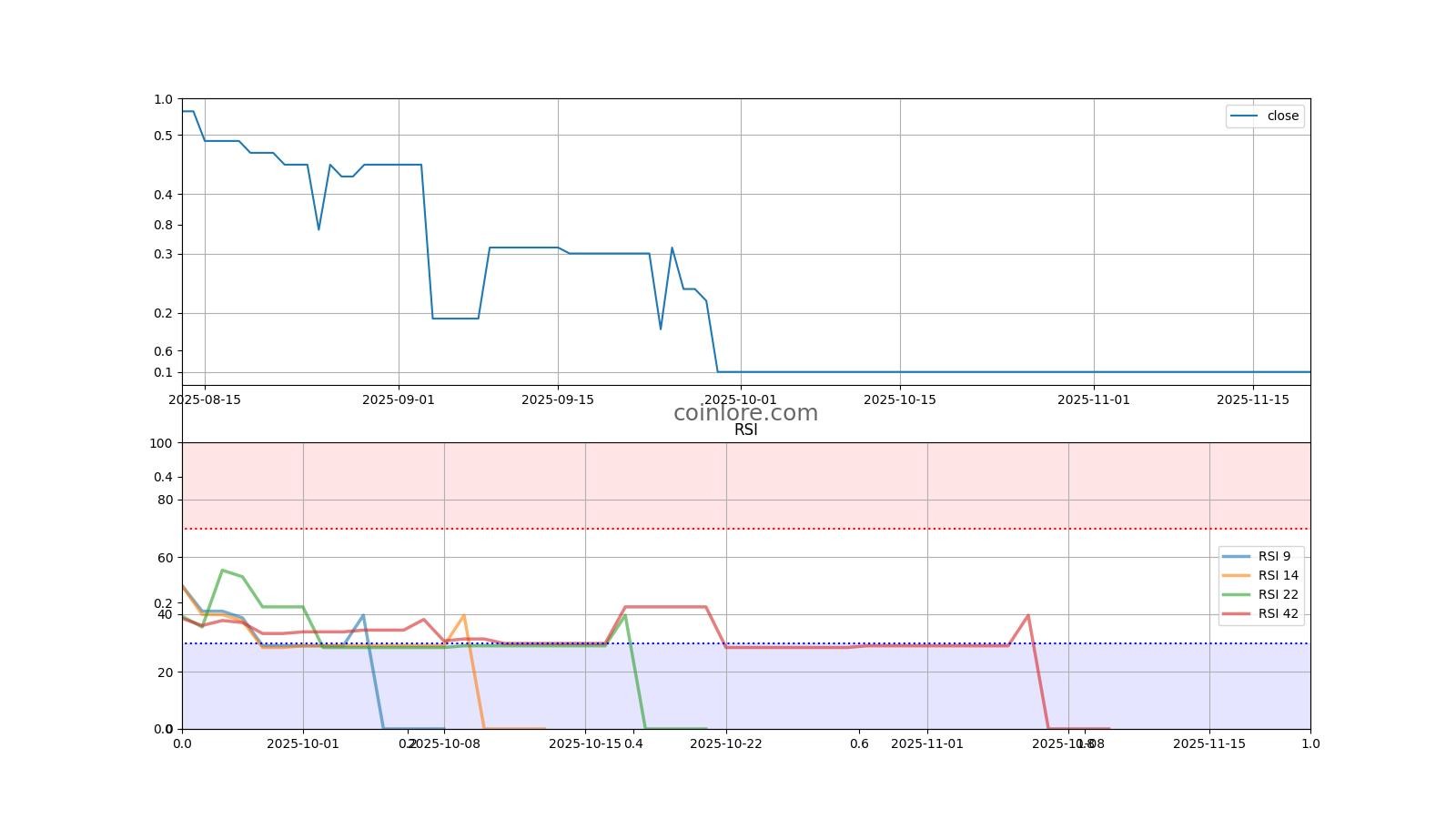 SmARTOFGIVING RSI indicator