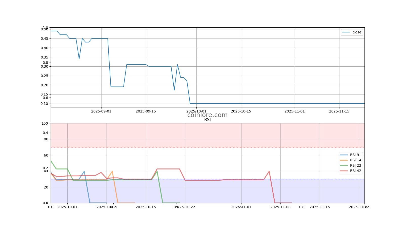 SmARTOFGIVING RSI indicator