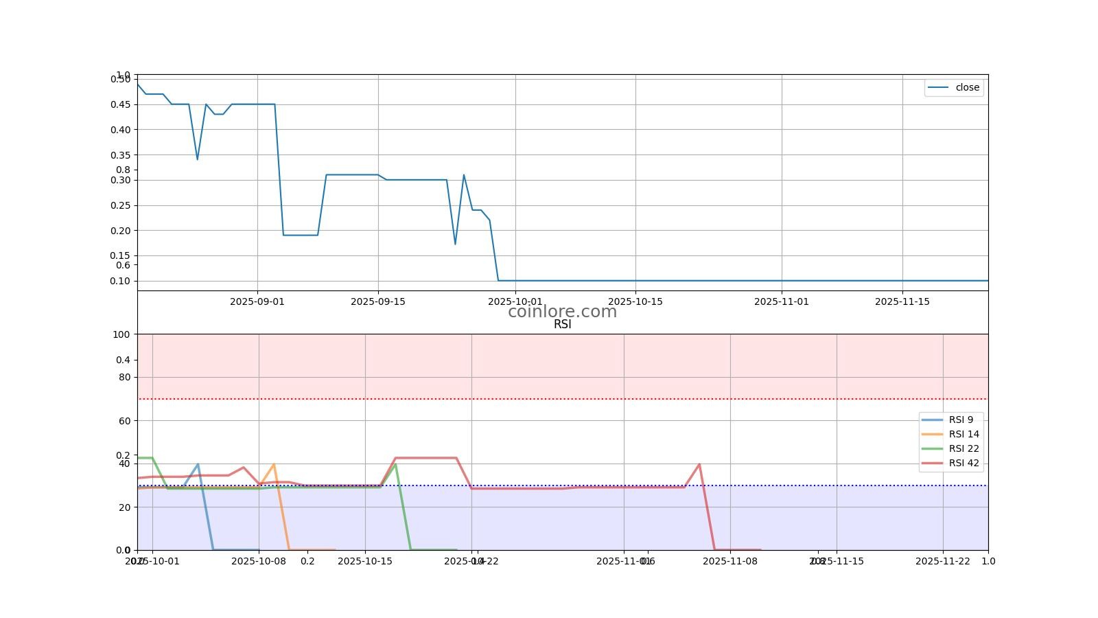 SmARTOFGIVING RSI indicator