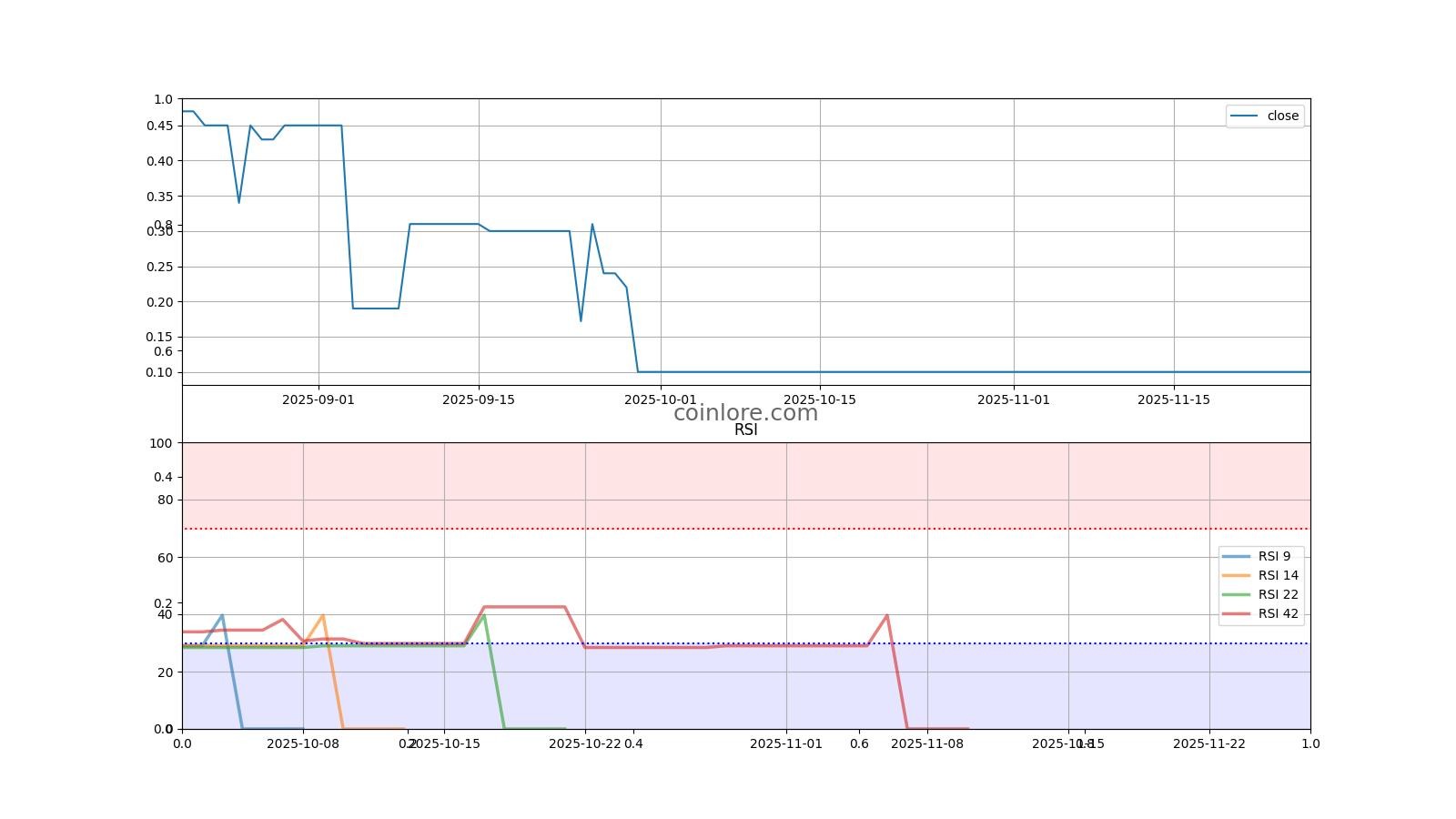 SmARTOFGIVING RSI indicator