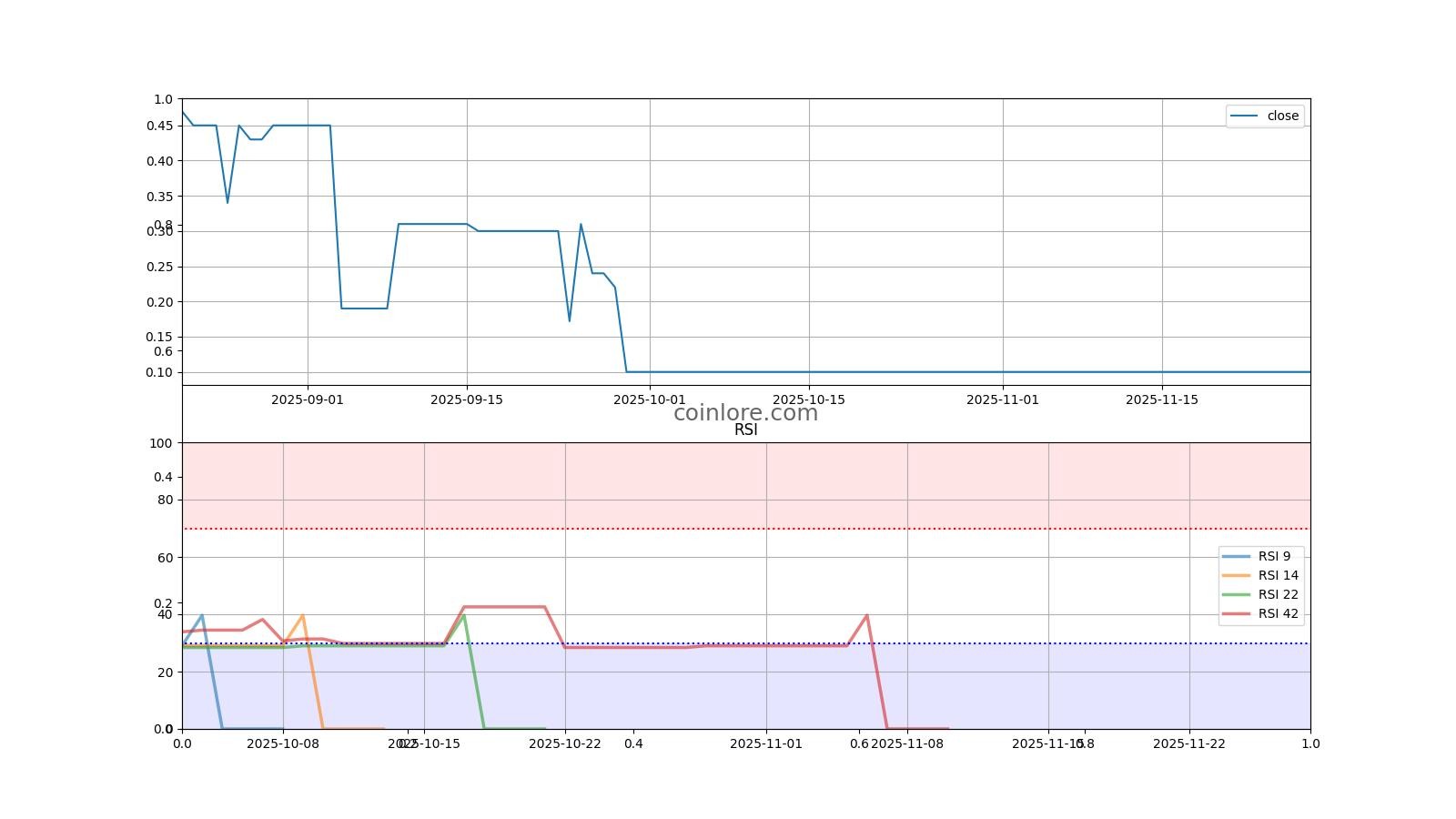 SmARTOFGIVING RSI indicator