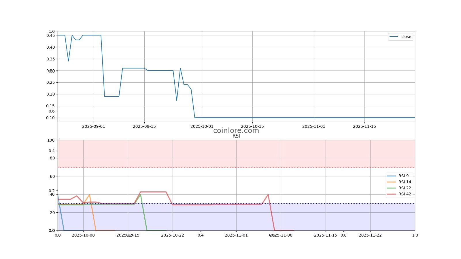 SmARTOFGIVING RSI indicator