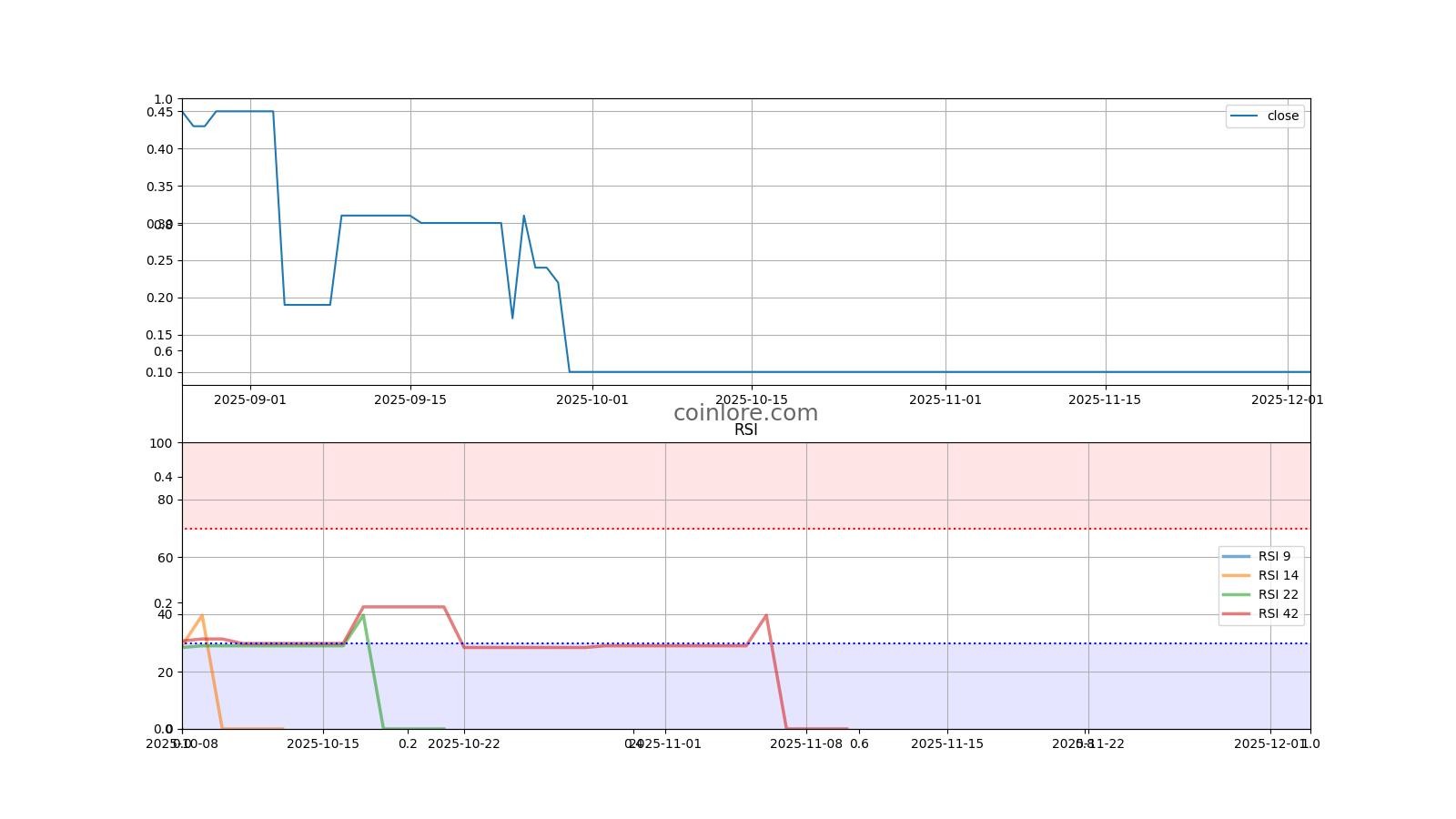 SmARTOFGIVING RSI indicator
