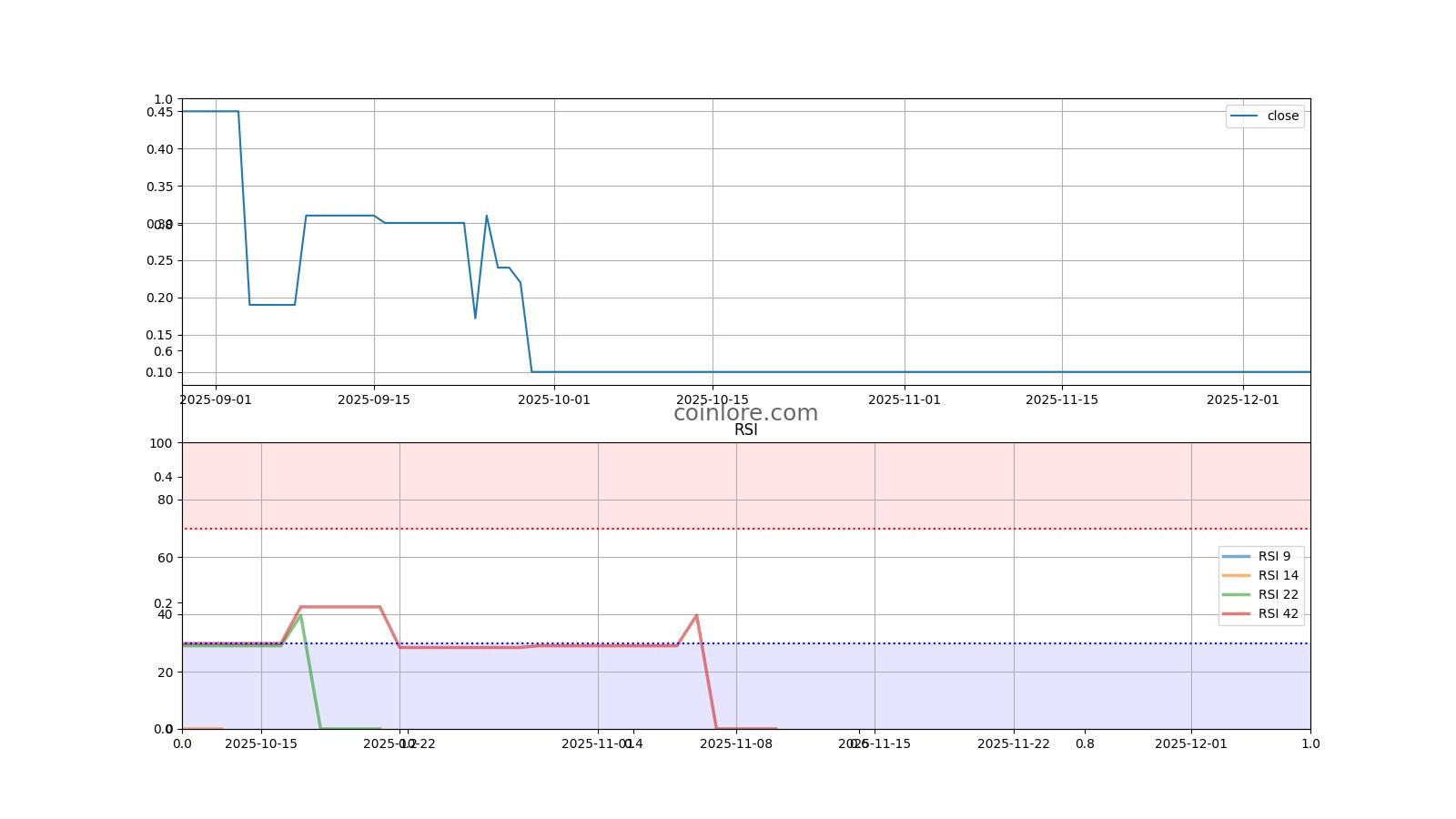 AOGトークン RSI indicator