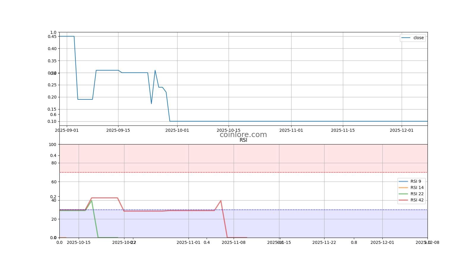 SmARTOFGIVING RSI indicator