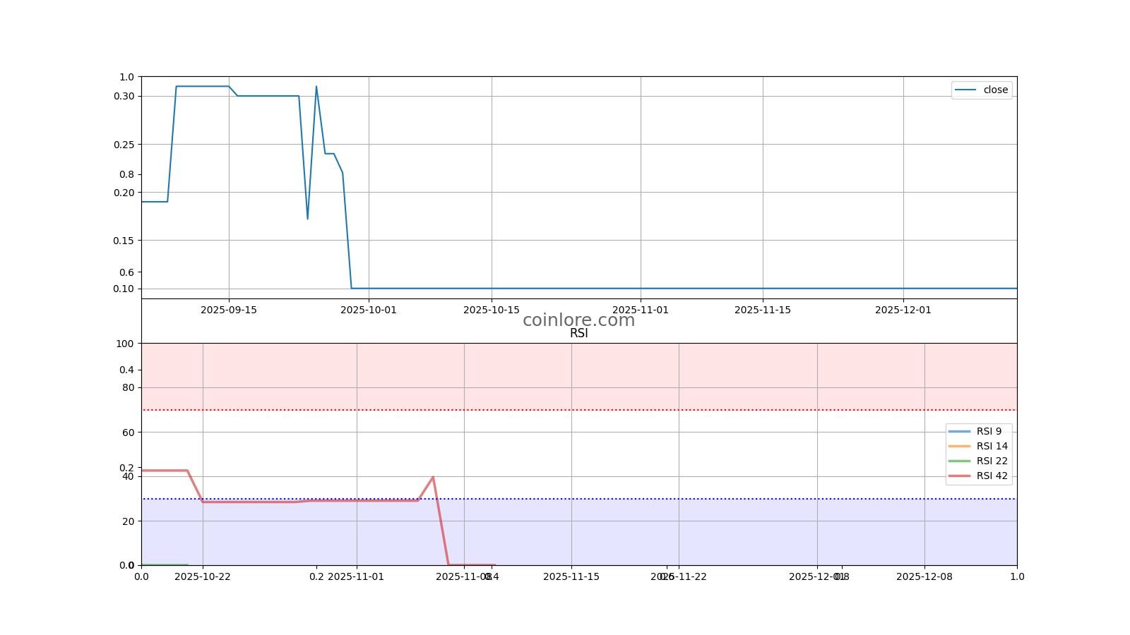 SmARTOFGIVING RSI indicator