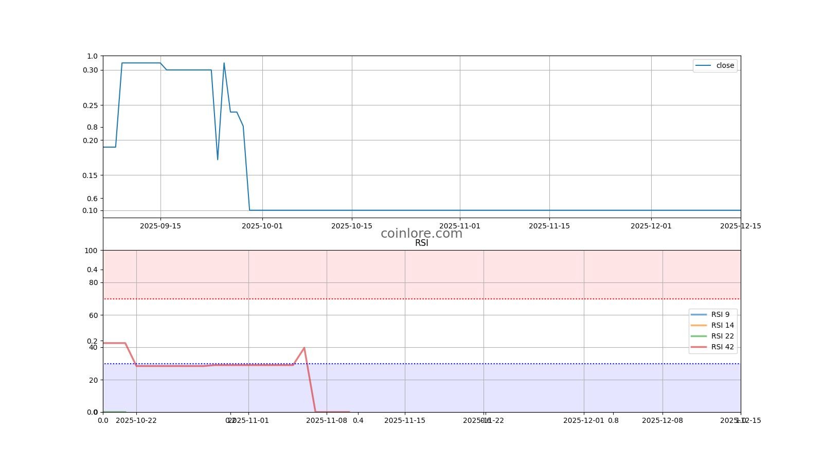 SmARTOFGIVING RSI indicator