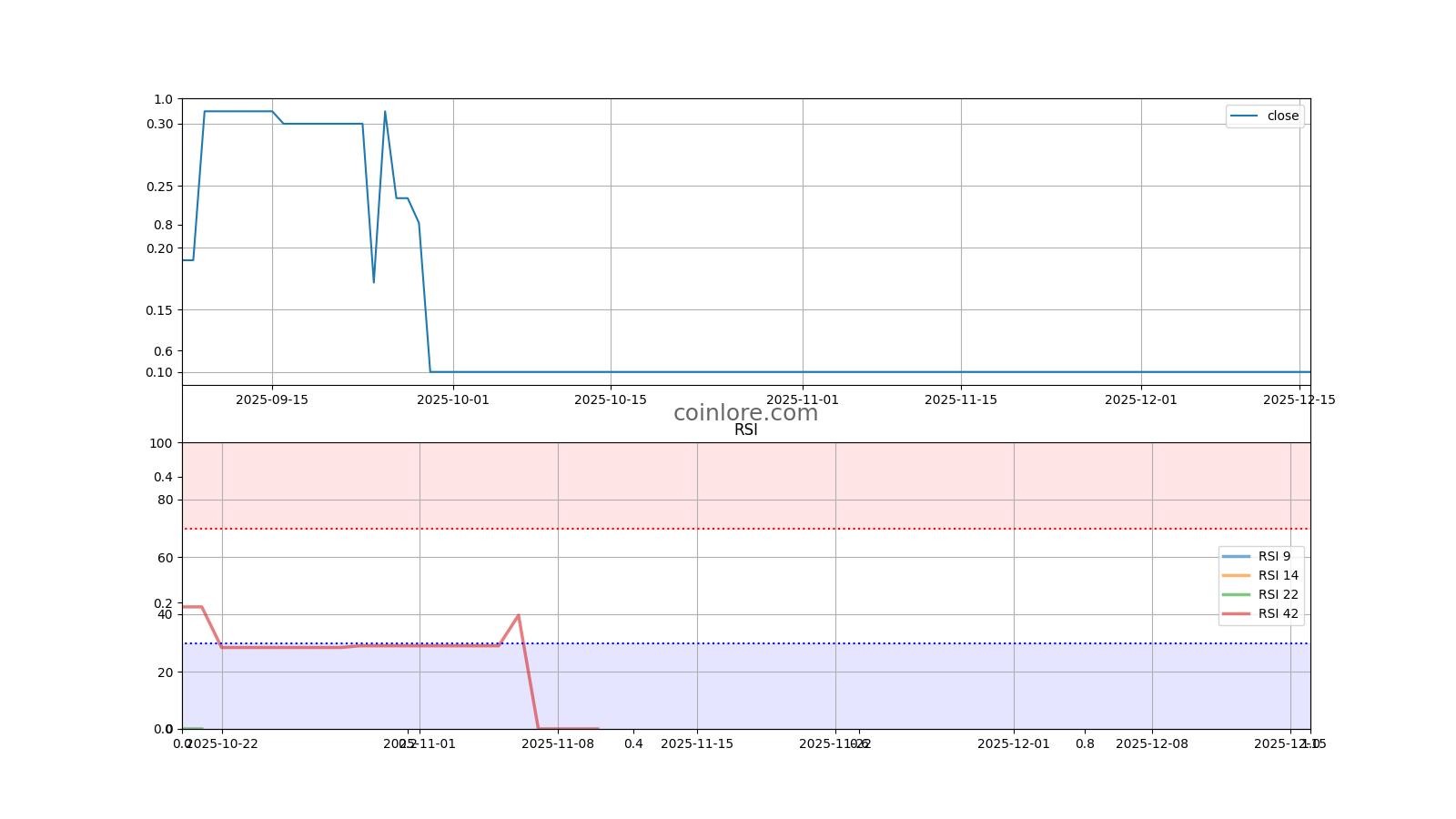 SmARTOFGIVING RSI indicator