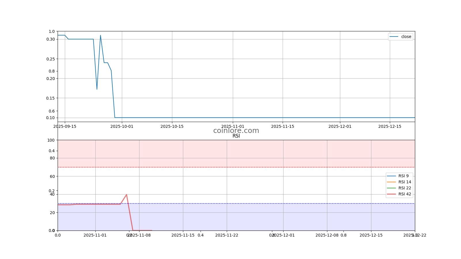 AOGトークン RSI indicator