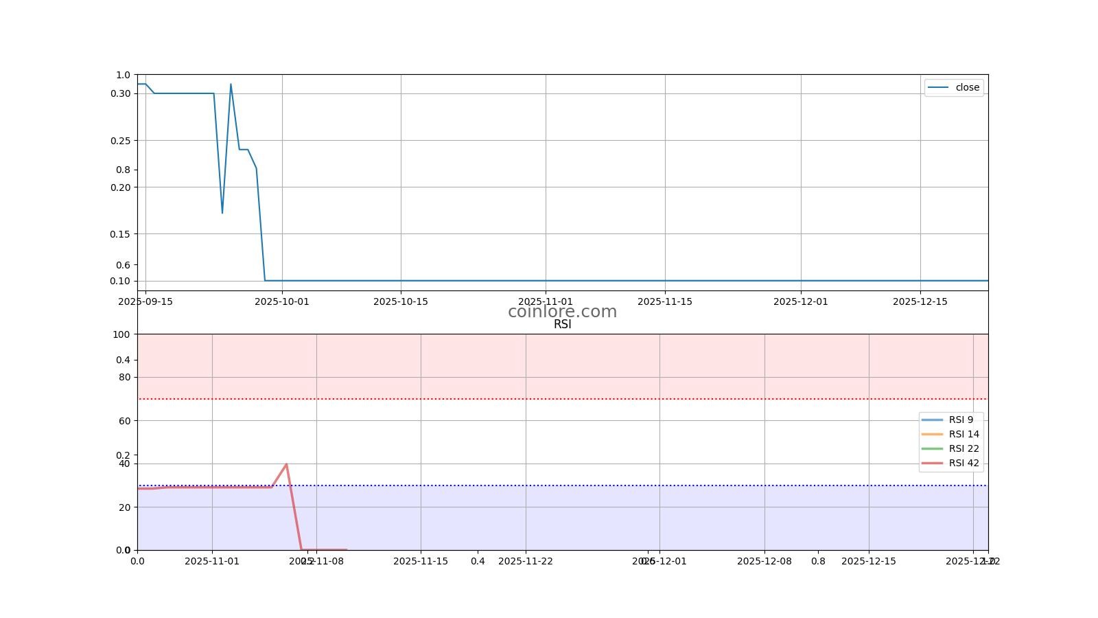 SmARTOFGIVING RSI indicator