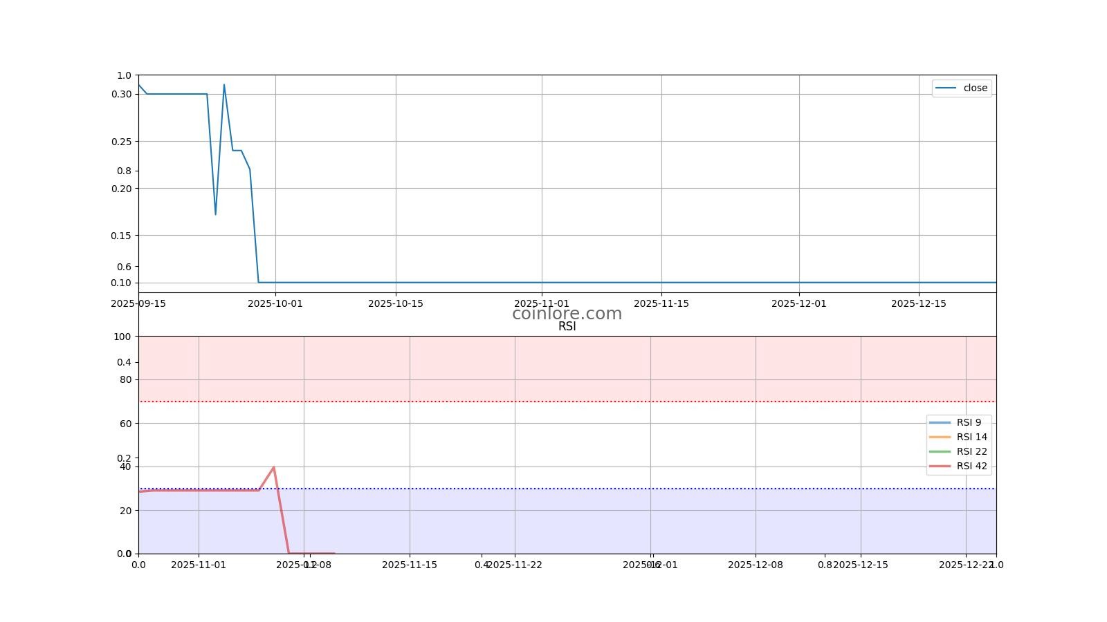 SmARTOFGIVING RSI indicator