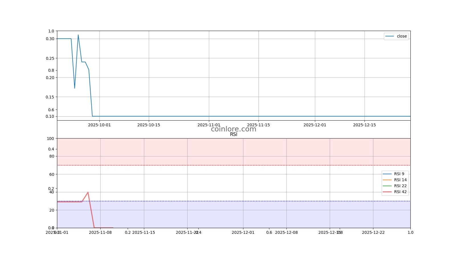 SmARTOFGIVING RSI indicator