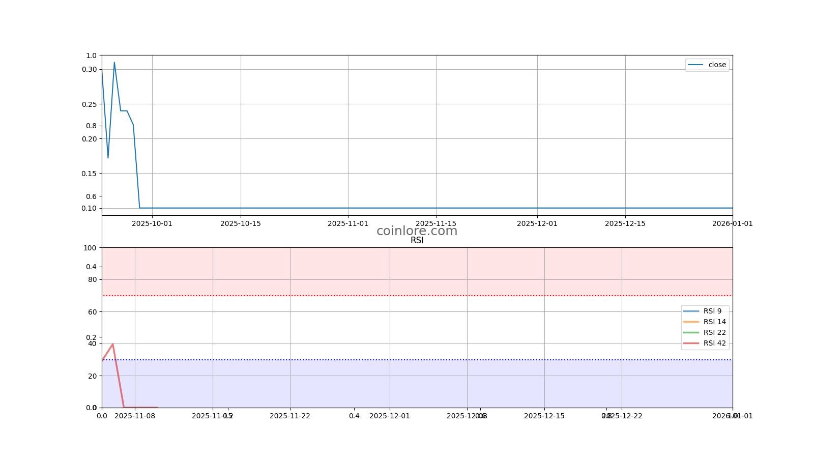 AOGトークン RSI indicator