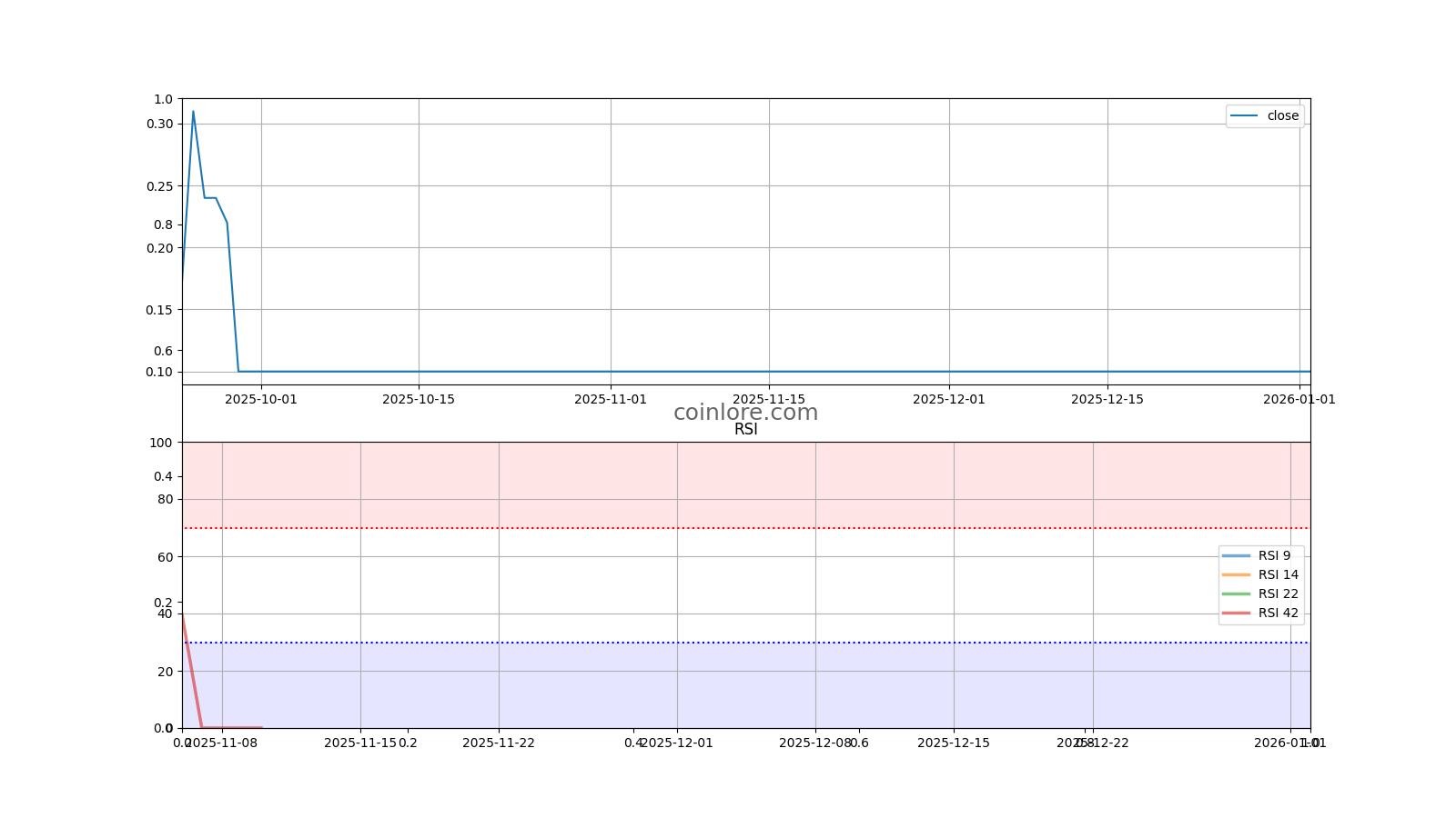 AOGトークン RSI indicator