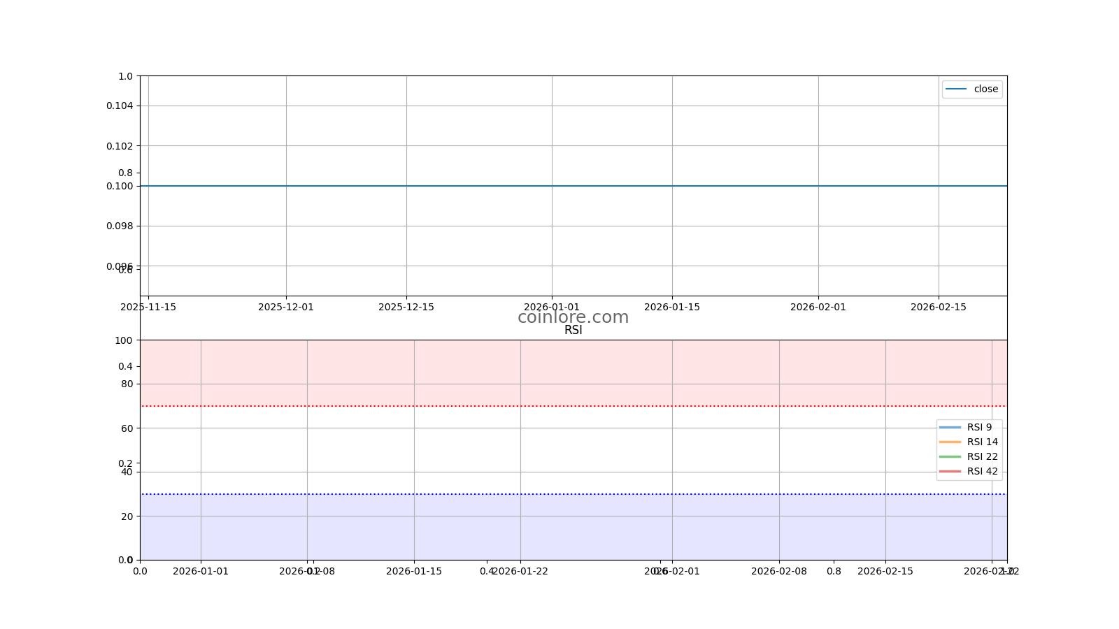 SmARTOFGIVING RSI indicator