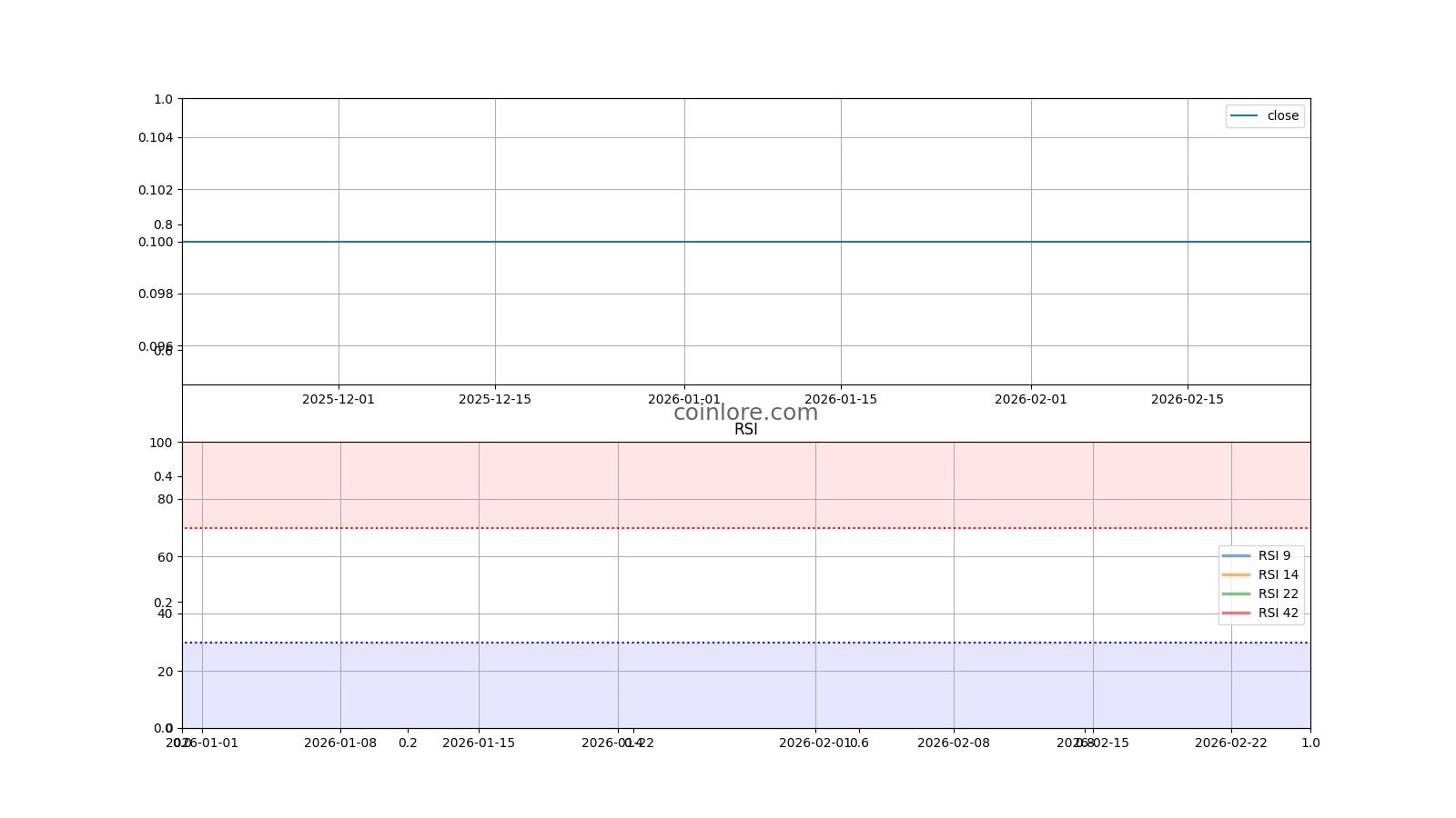 SmARTOFGIVING RSI indicator