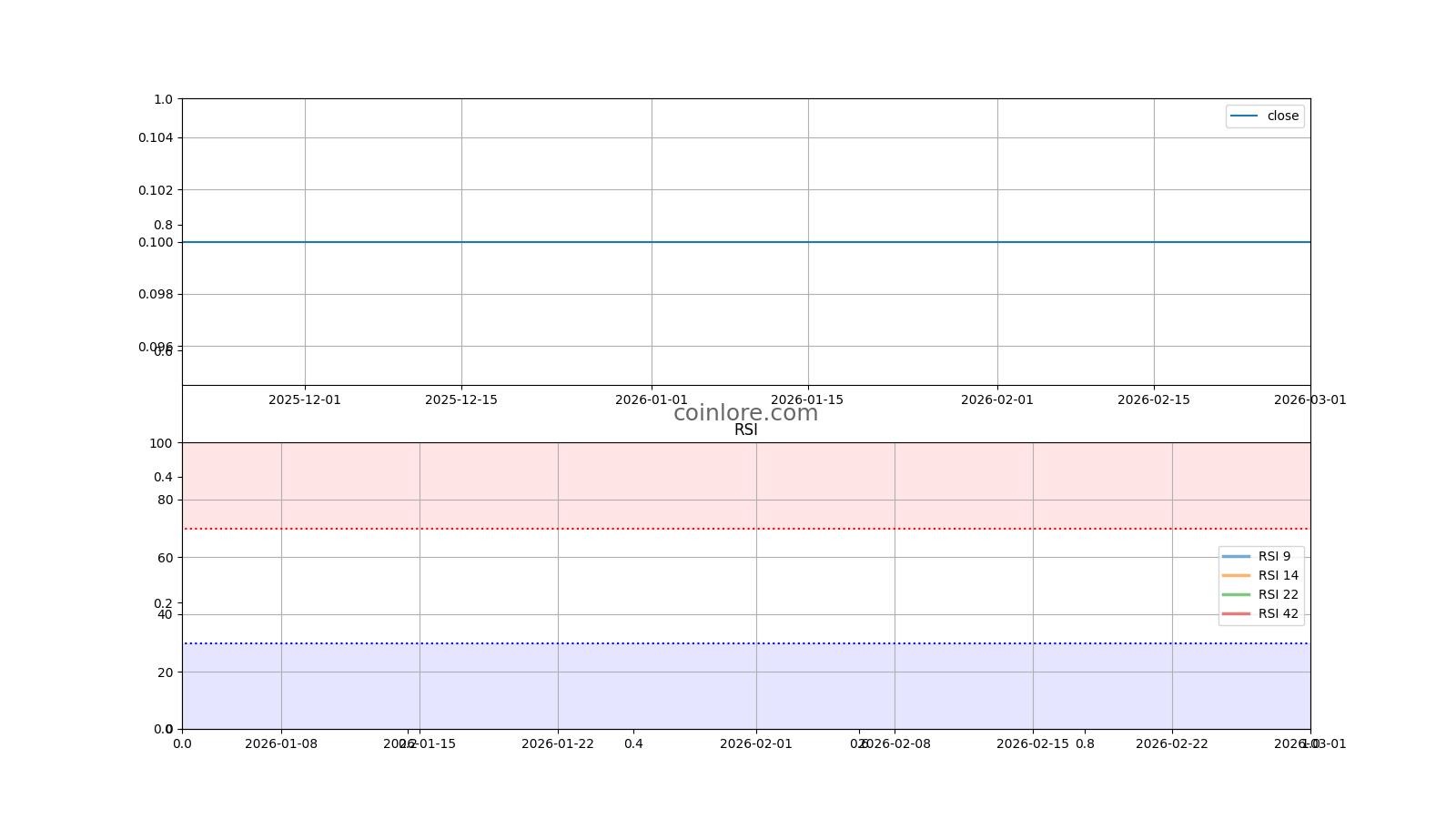 SmARTOFGIVING RSI indicator