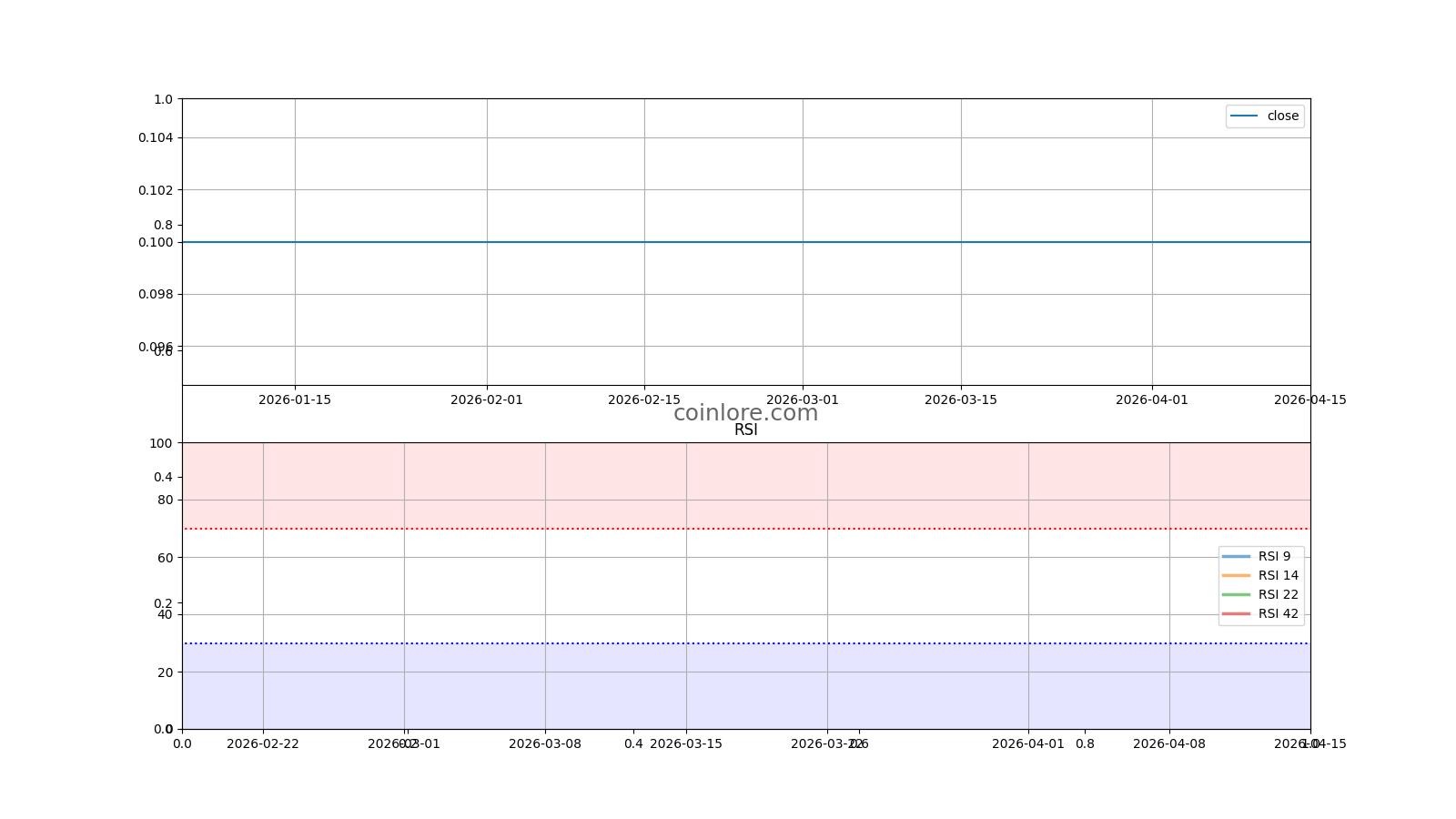 SmARTOFGIVING RSI indicator