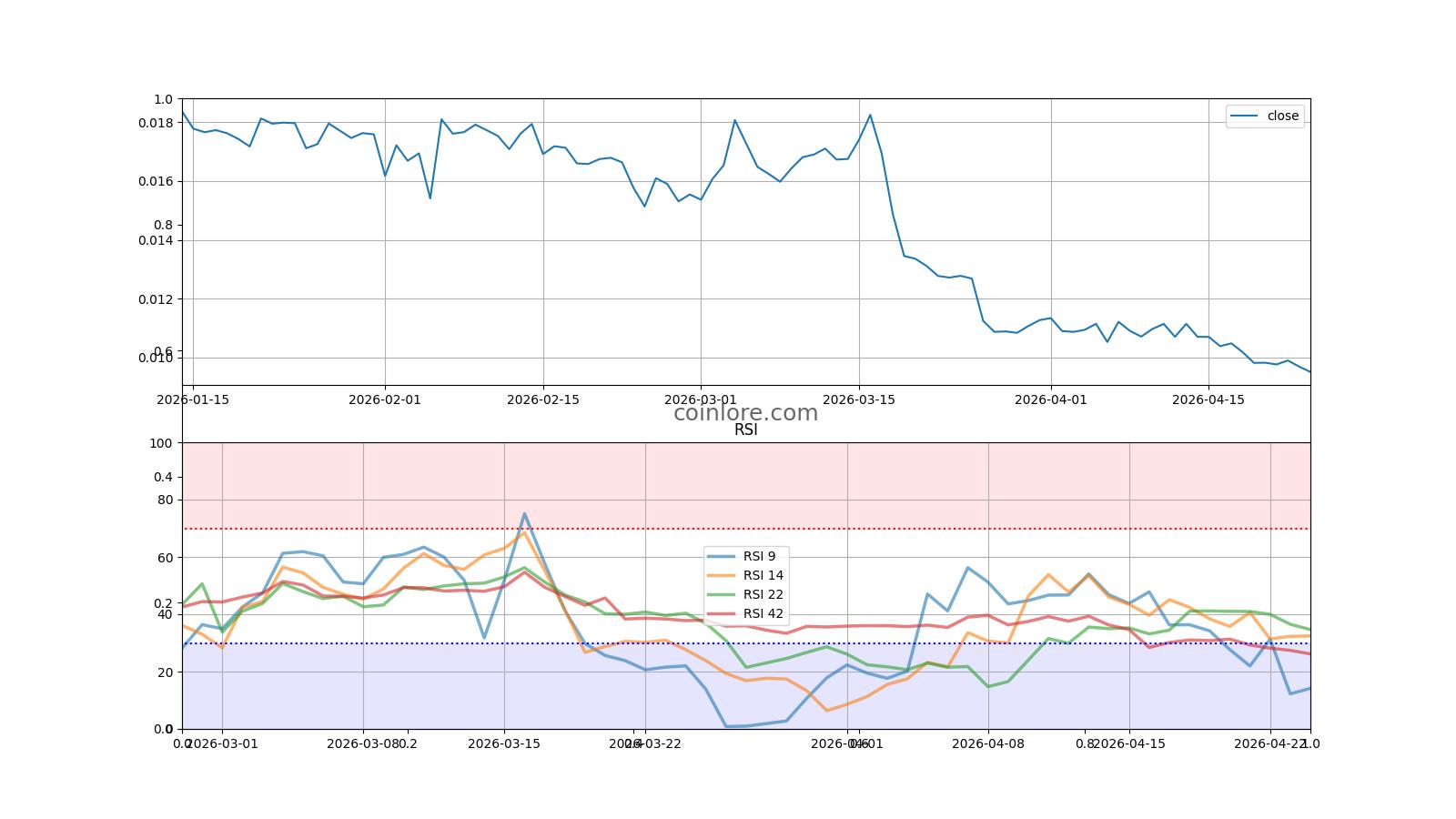 SmartWorld Global RSI indicator