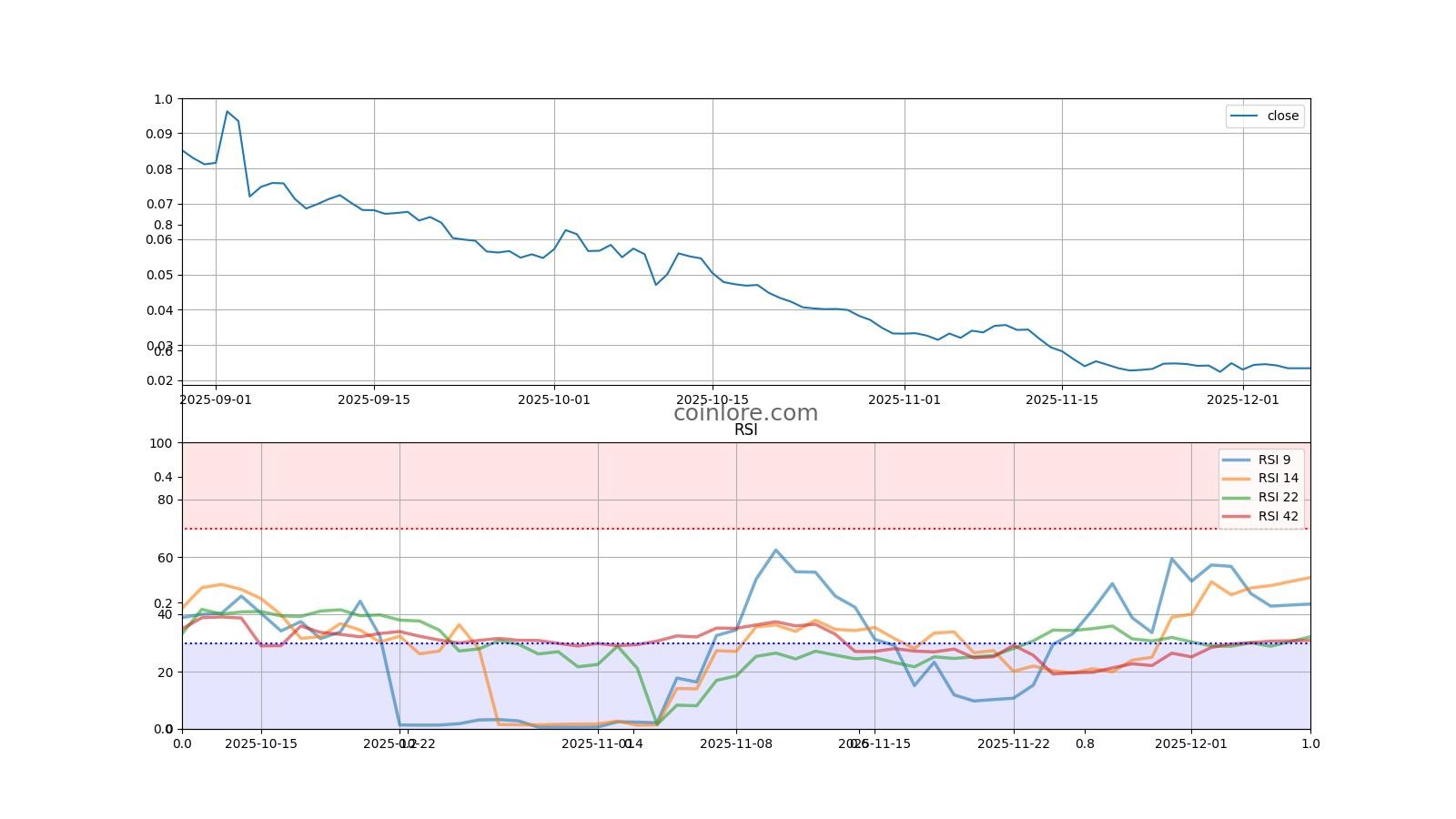 SmartWorld Global RSI indicator