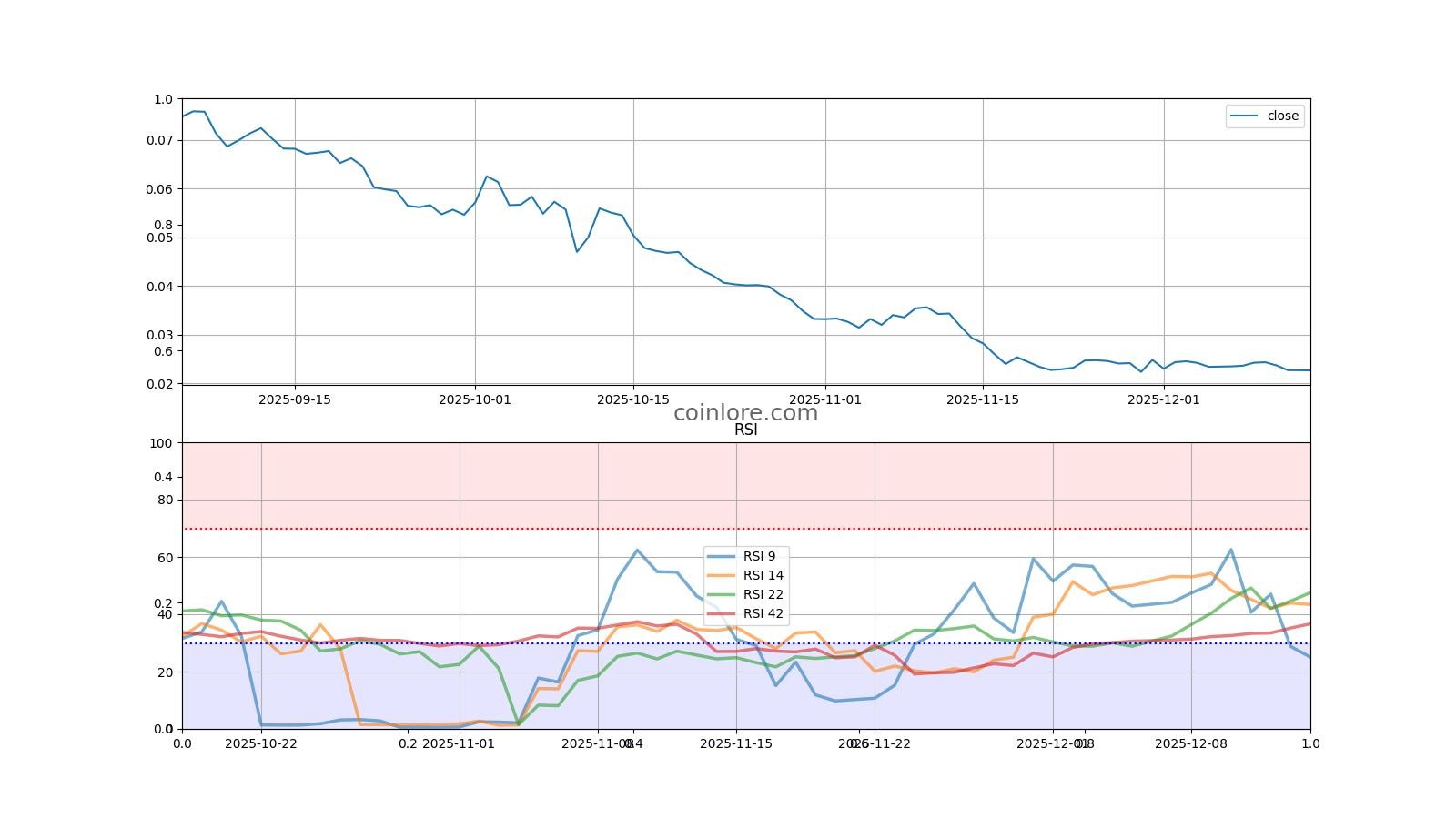 SmartWorld Global RSI indicator