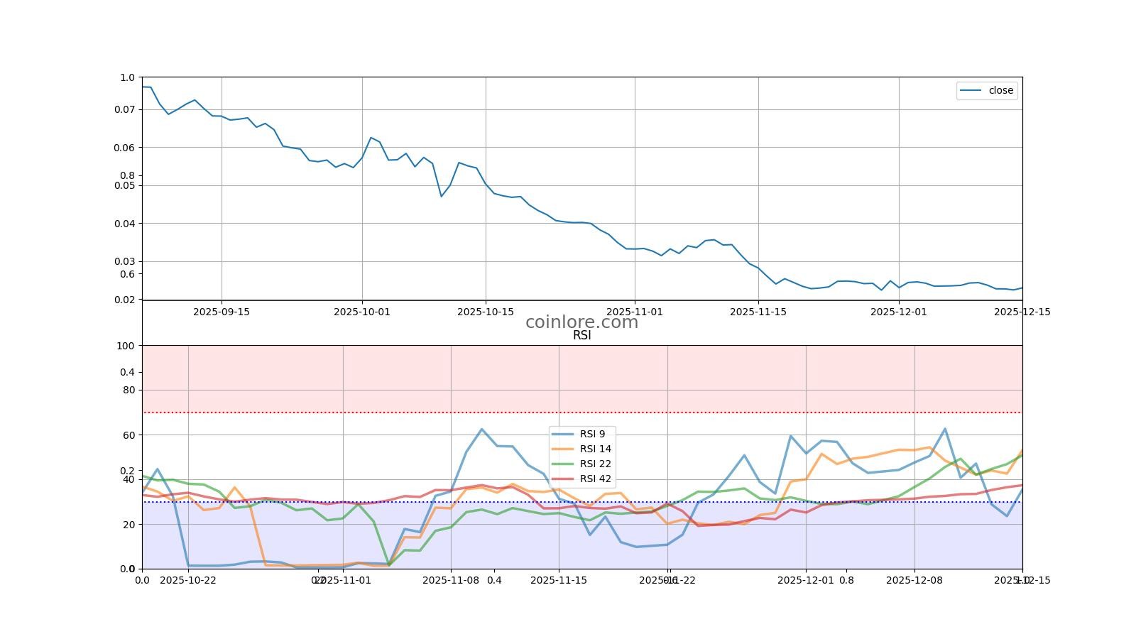 SmartWorld Global RSI indicator